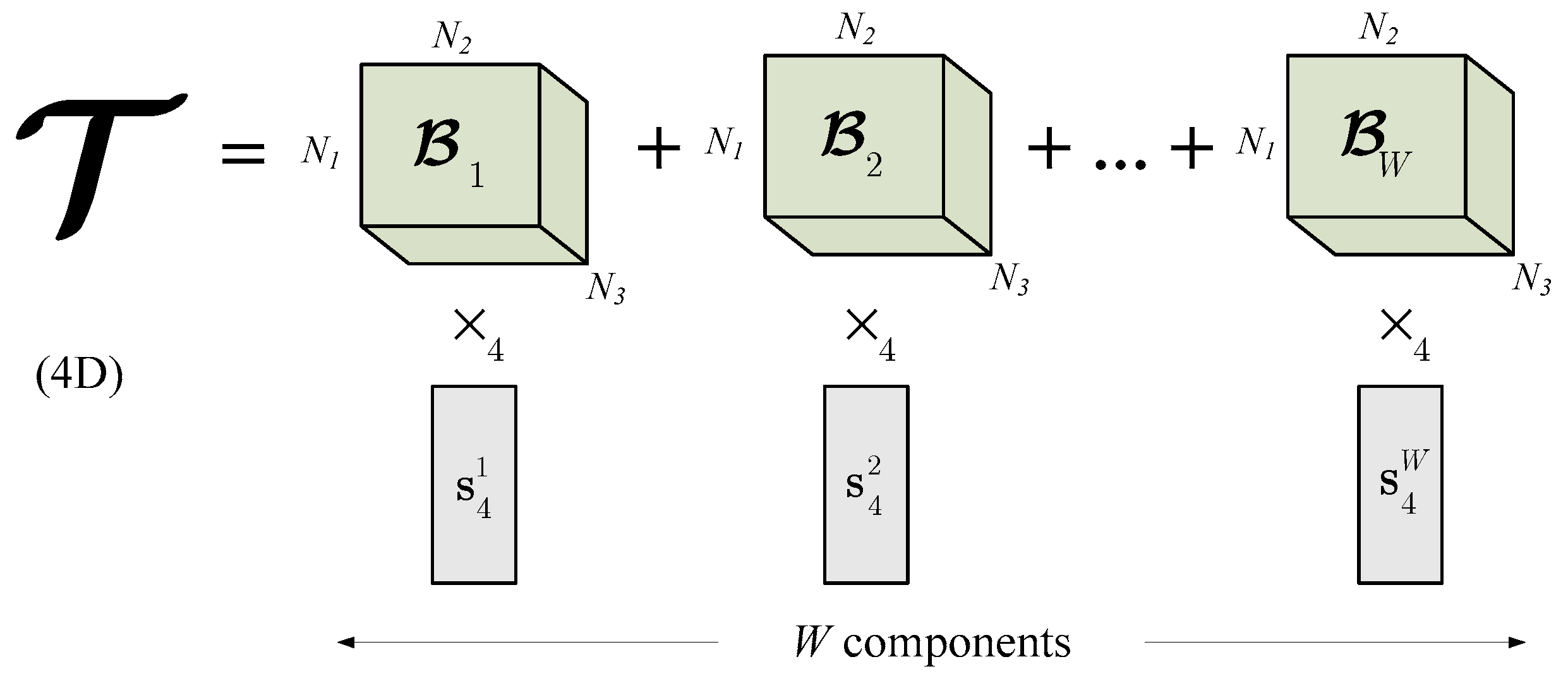 Sensors | Free Full-Text | Thumbnail Tensor—A Method for Multidimensional Data Streams ...