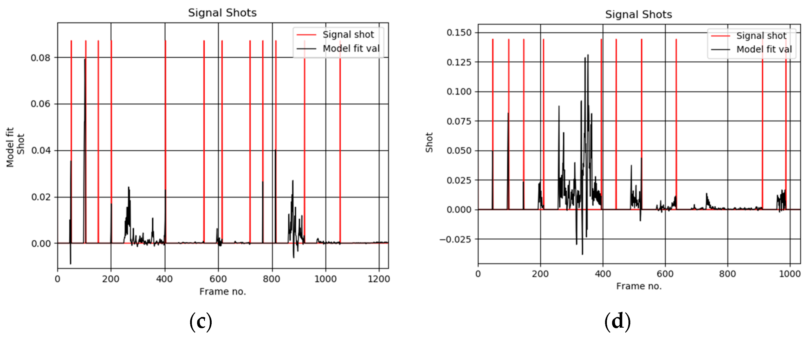 Sensors | Free Full-Text | Thumbnail Tensor—A Method for Multidimensional Data Streams ...