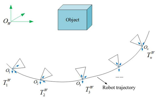 Multi-View Fusion-Based 3D Object Detection for Robot Indoor Scene ...
