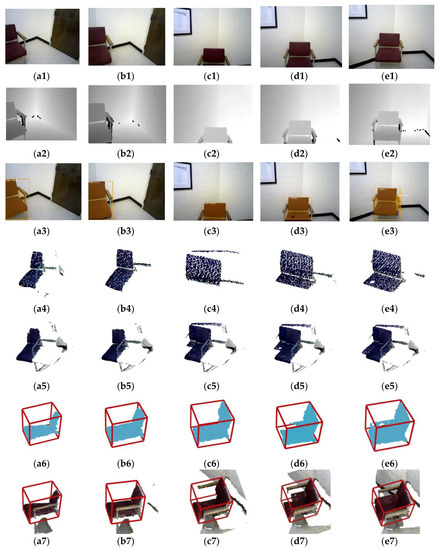 Sensors | Free Full-Text | Multi-View Fusion-Based 3D Object Detection ...