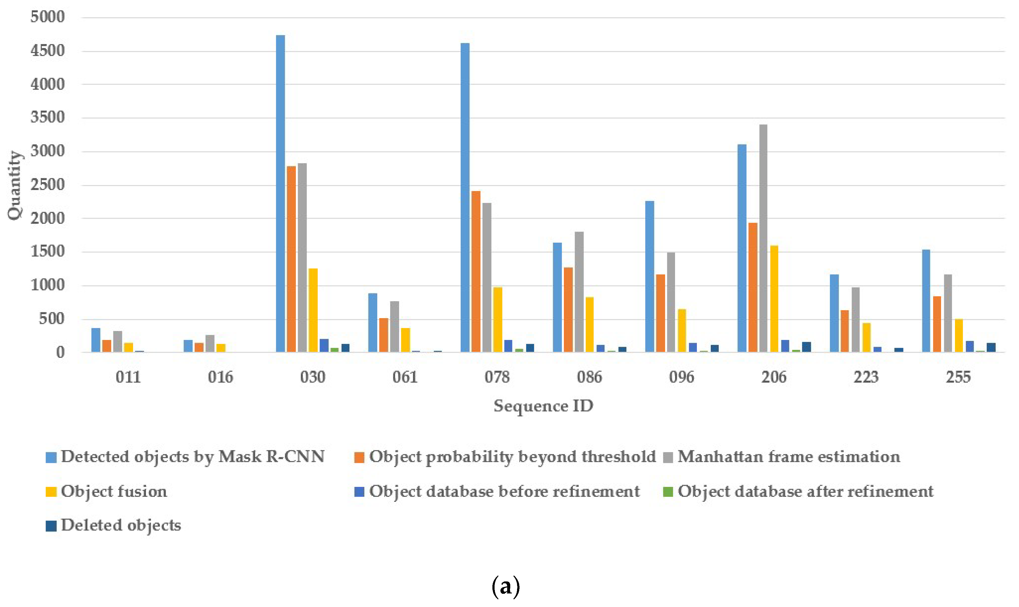 Multi-View Fusion-Based 3D Object Detection for Robot Indoor Scene ...