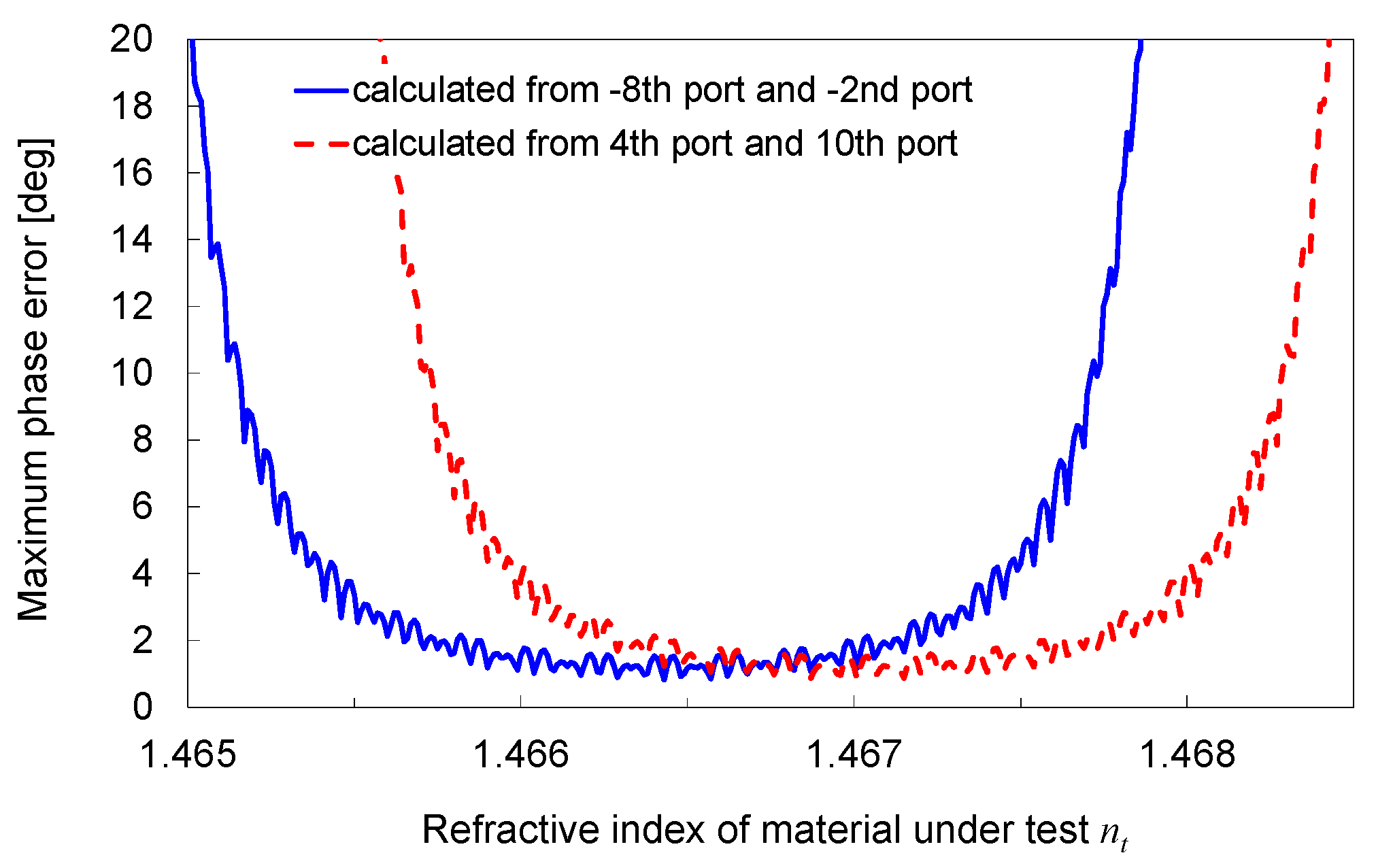 Sensors | Free Full-Text | Design of Transmission-Type Refractive Index ...