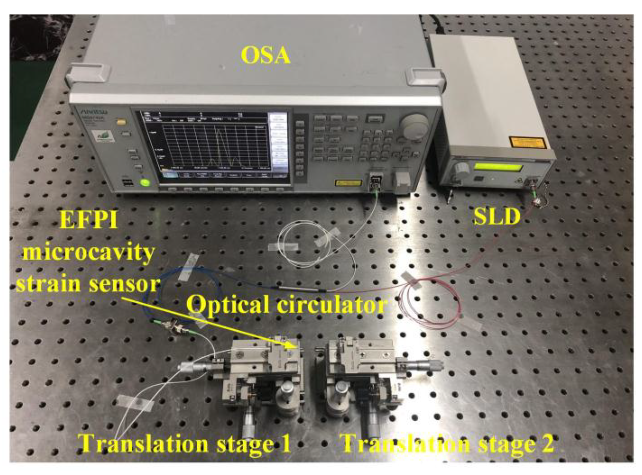 Sensitivity-Enhanced Extrinsic Fabry–Perot Interferometric Fiber-Optic ...