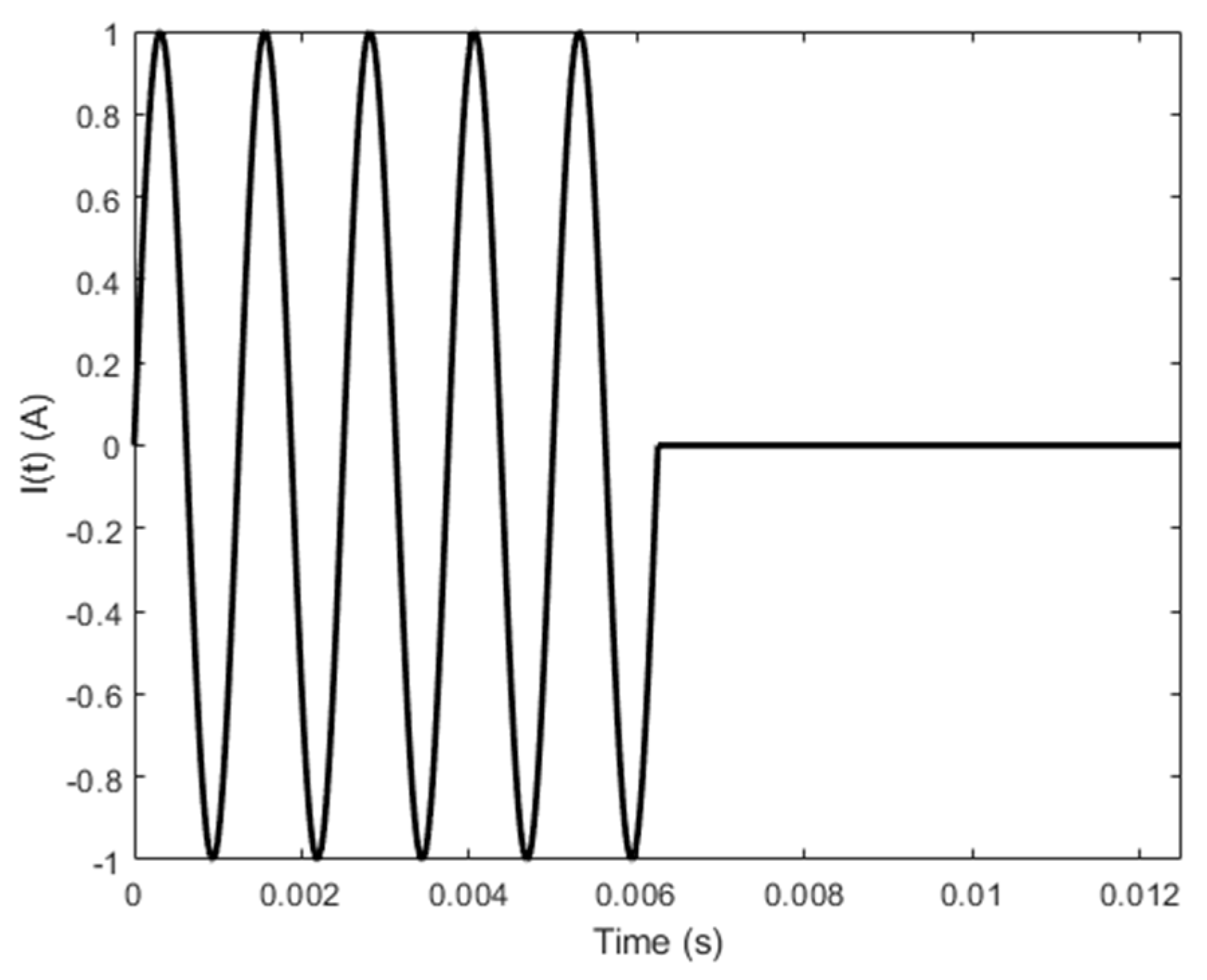 Sensors | Free Full-Text | Characteristics Regarding Lift-Off ...