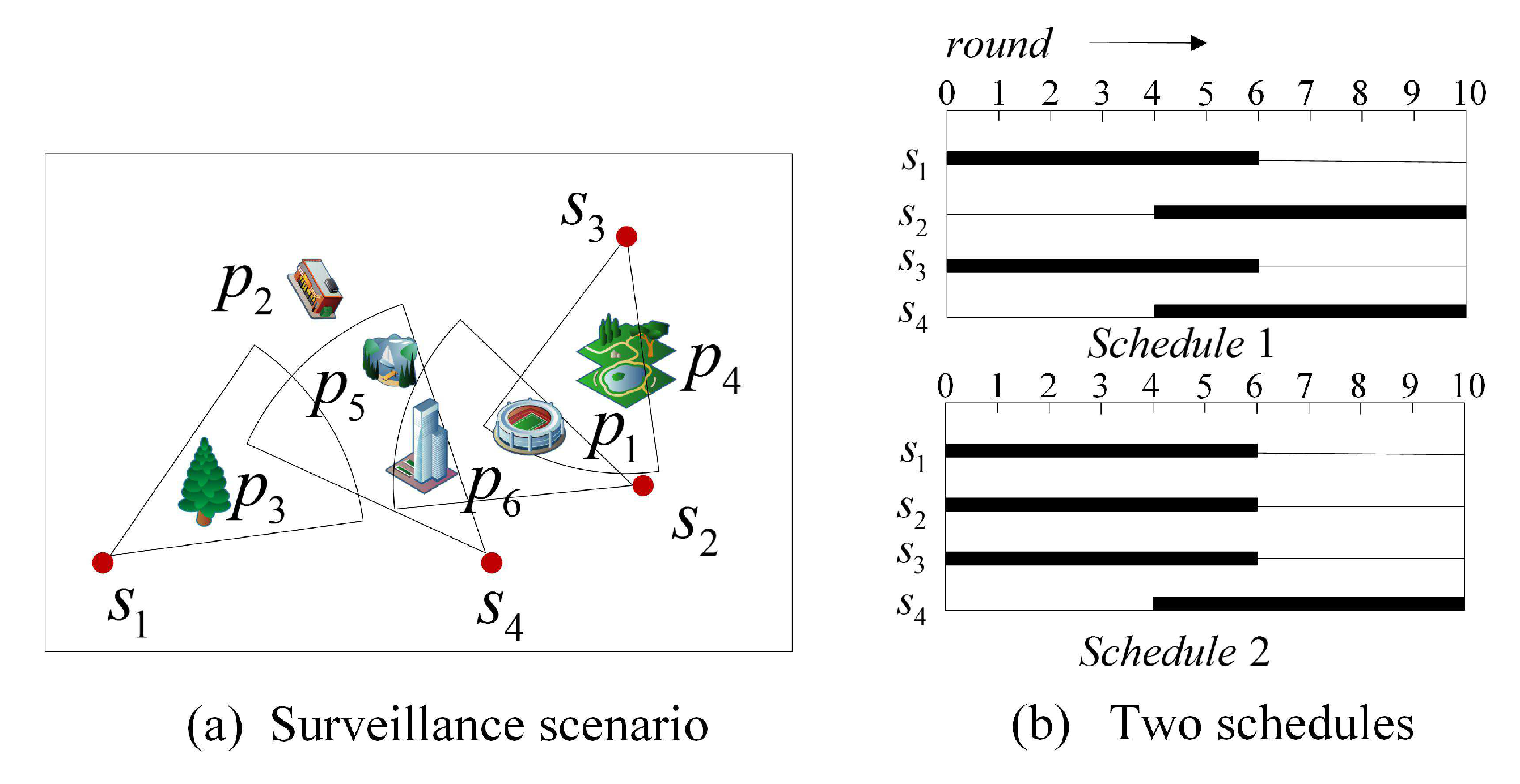Critical Location Spatial-Temporal Coverage Optimization in Visual Sensor Network