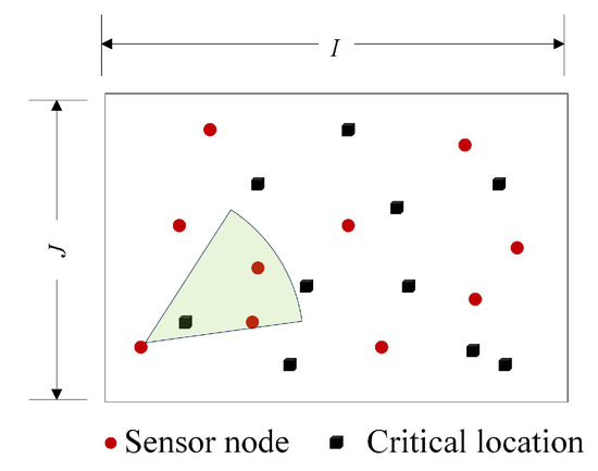 Critical Location Spatial-Temporal Coverage Optimization in Visual Sensor Network