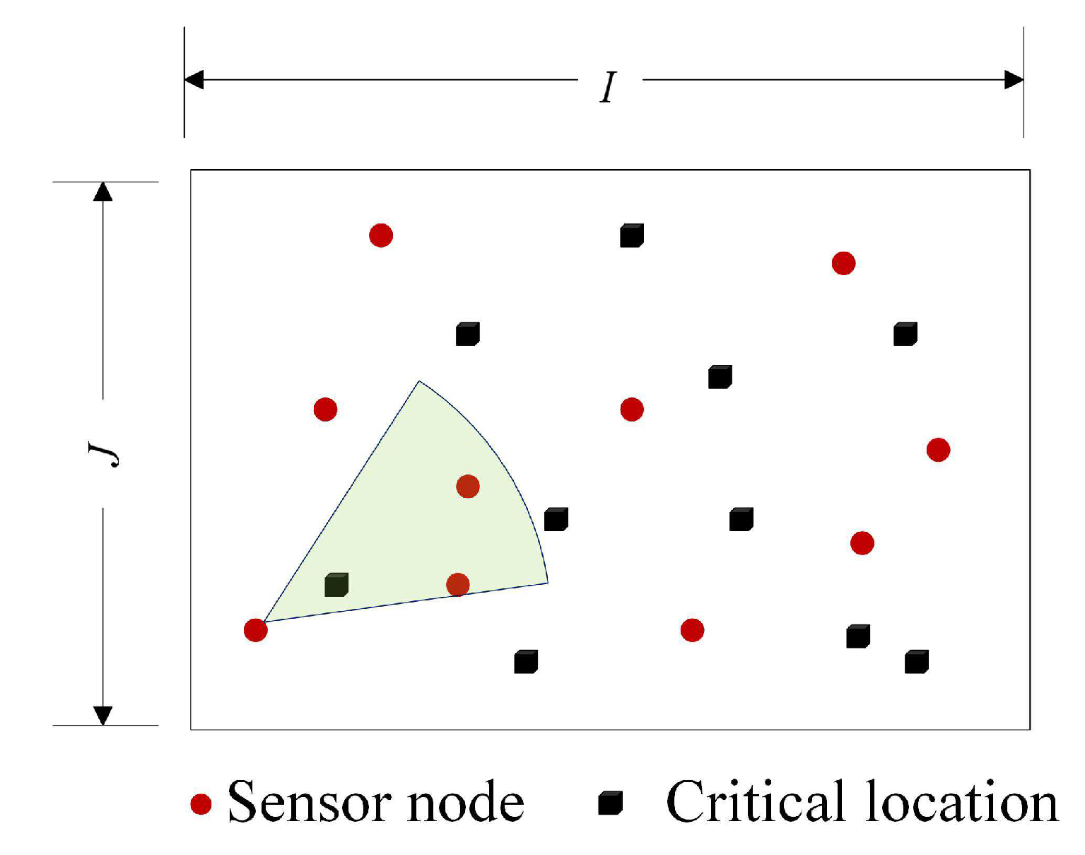 Critical Location Spatial-Temporal Coverage Optimization in Visual Sensor Network