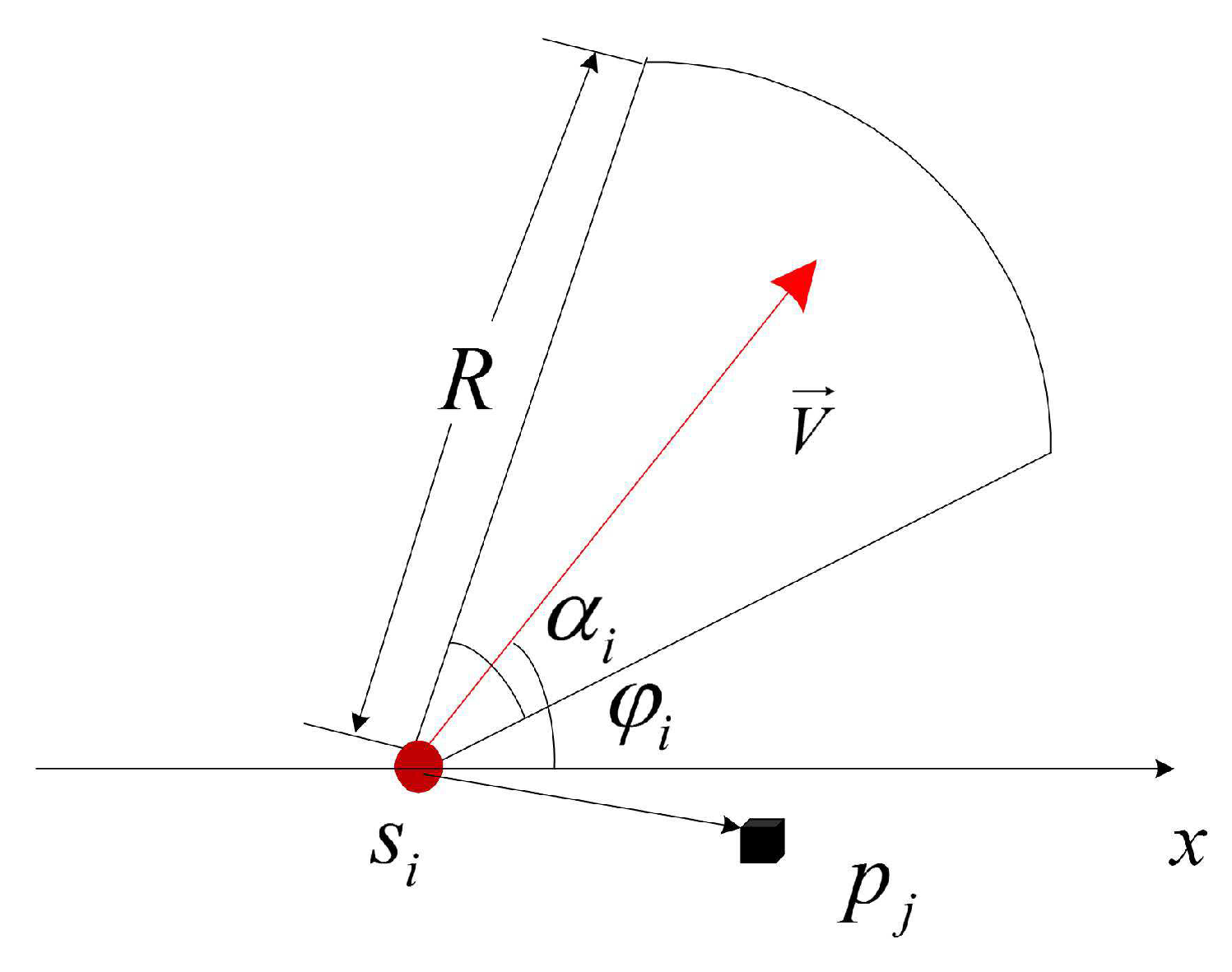 Critical Location Spatial-Temporal Coverage Optimization in Visual Sensor Network