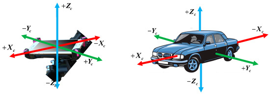 Real-Time Vehicle Motion Detection and Motion Altering for Connected ...