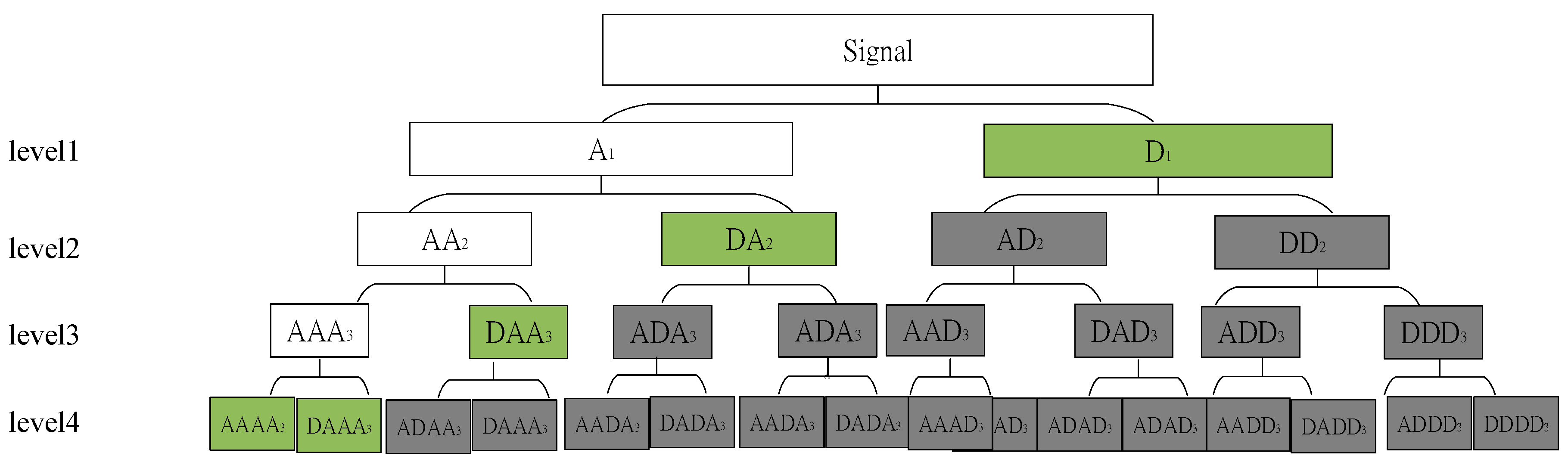 Real-Time Vehicle Motion Detection and Motion Altering for Connected ...