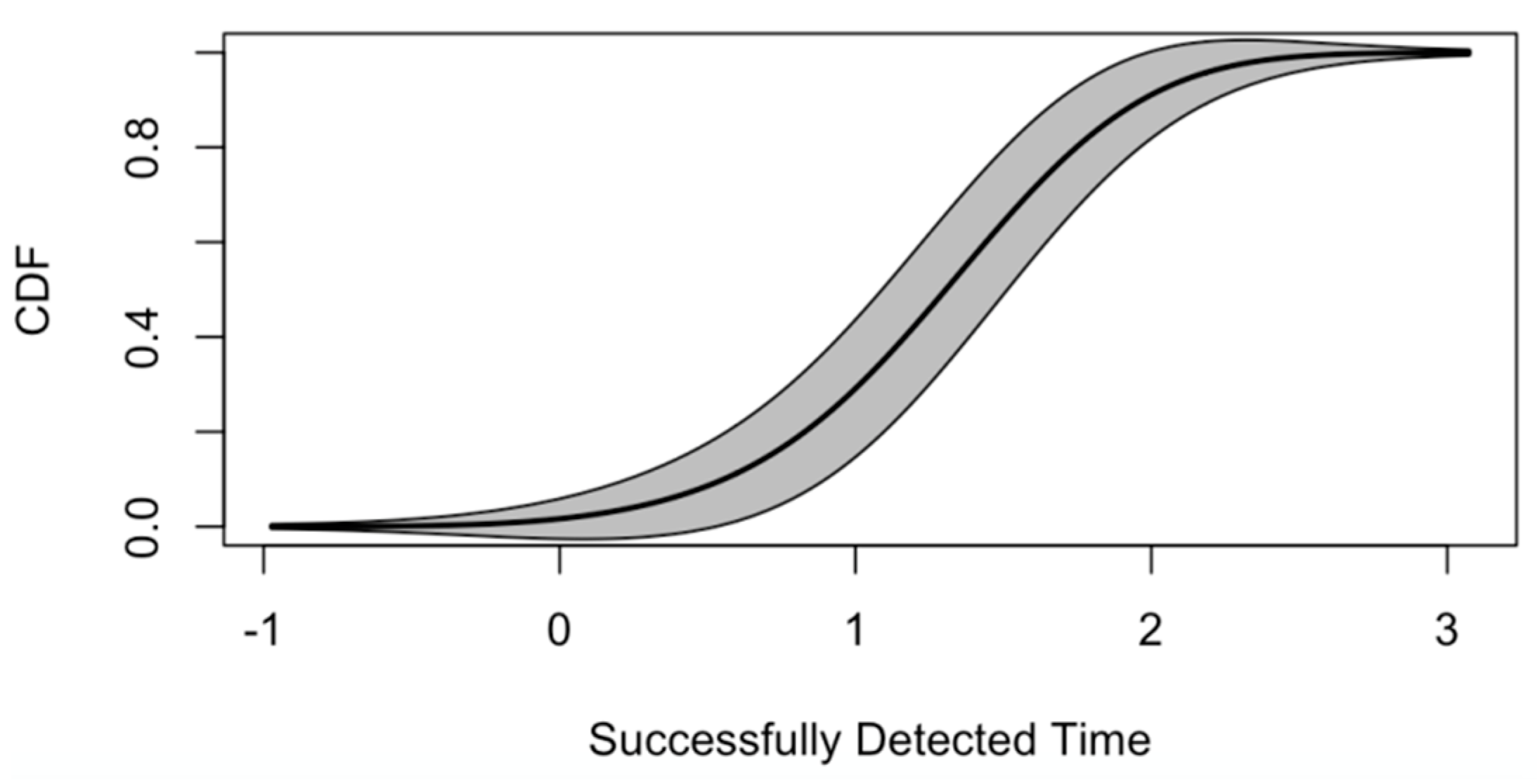 Real-Time Vehicle Motion Detection and Motion Altering for Connected ...
