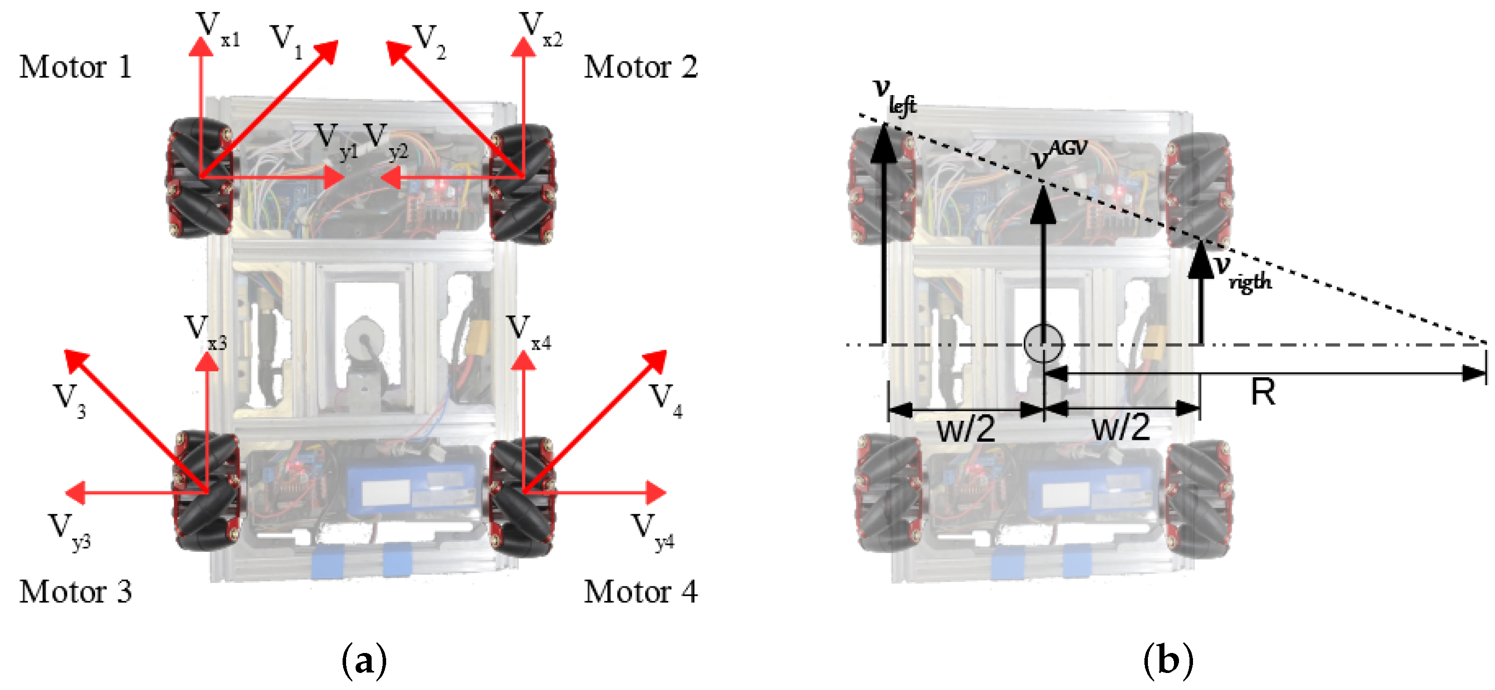 A Qualitative Analysis of a USB Camera for AGV Control