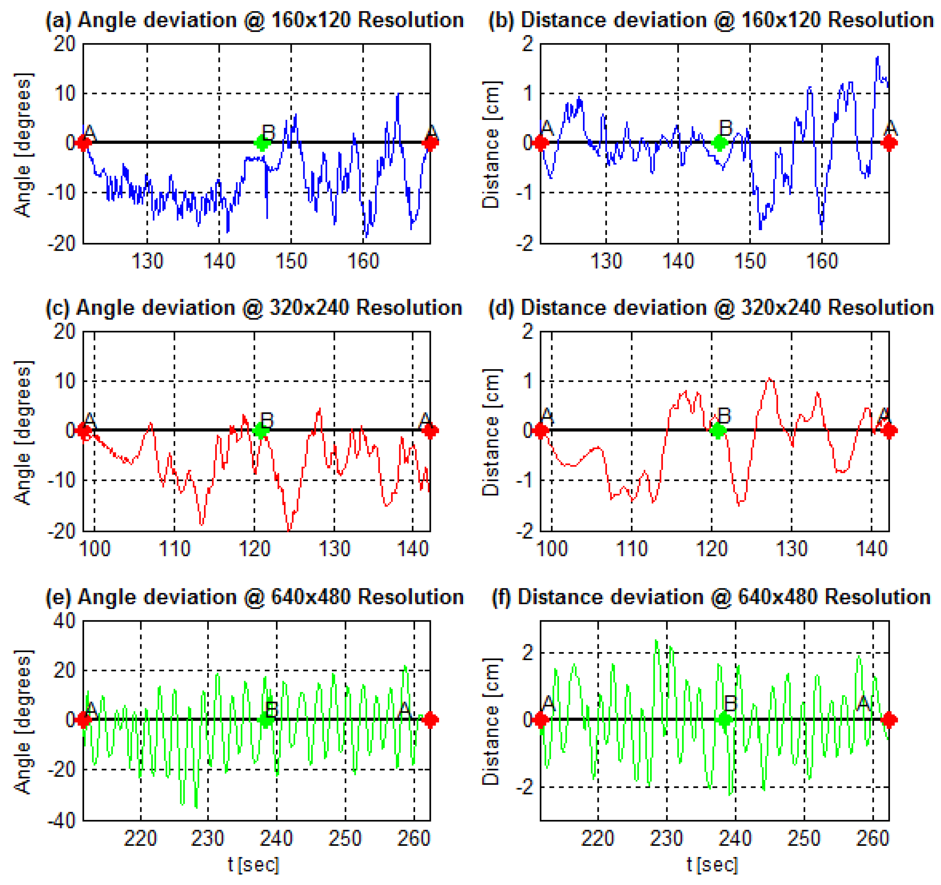 Sensors | Free Full-Text | A Qualitative Analysis of a USB Camera for ...