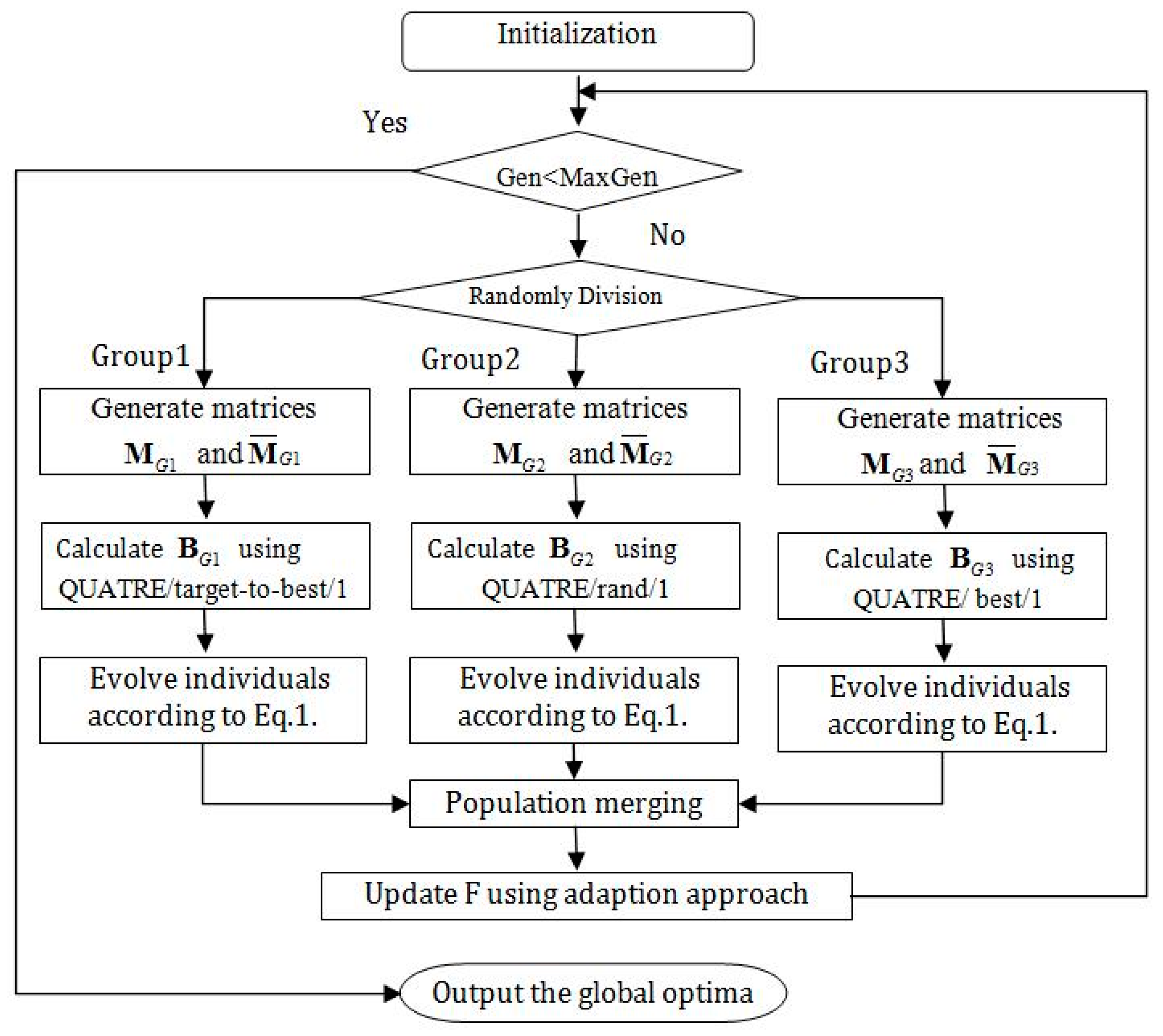 An Adaptation Multi-Group Quasi-Affine Transformation Evolutionary ...