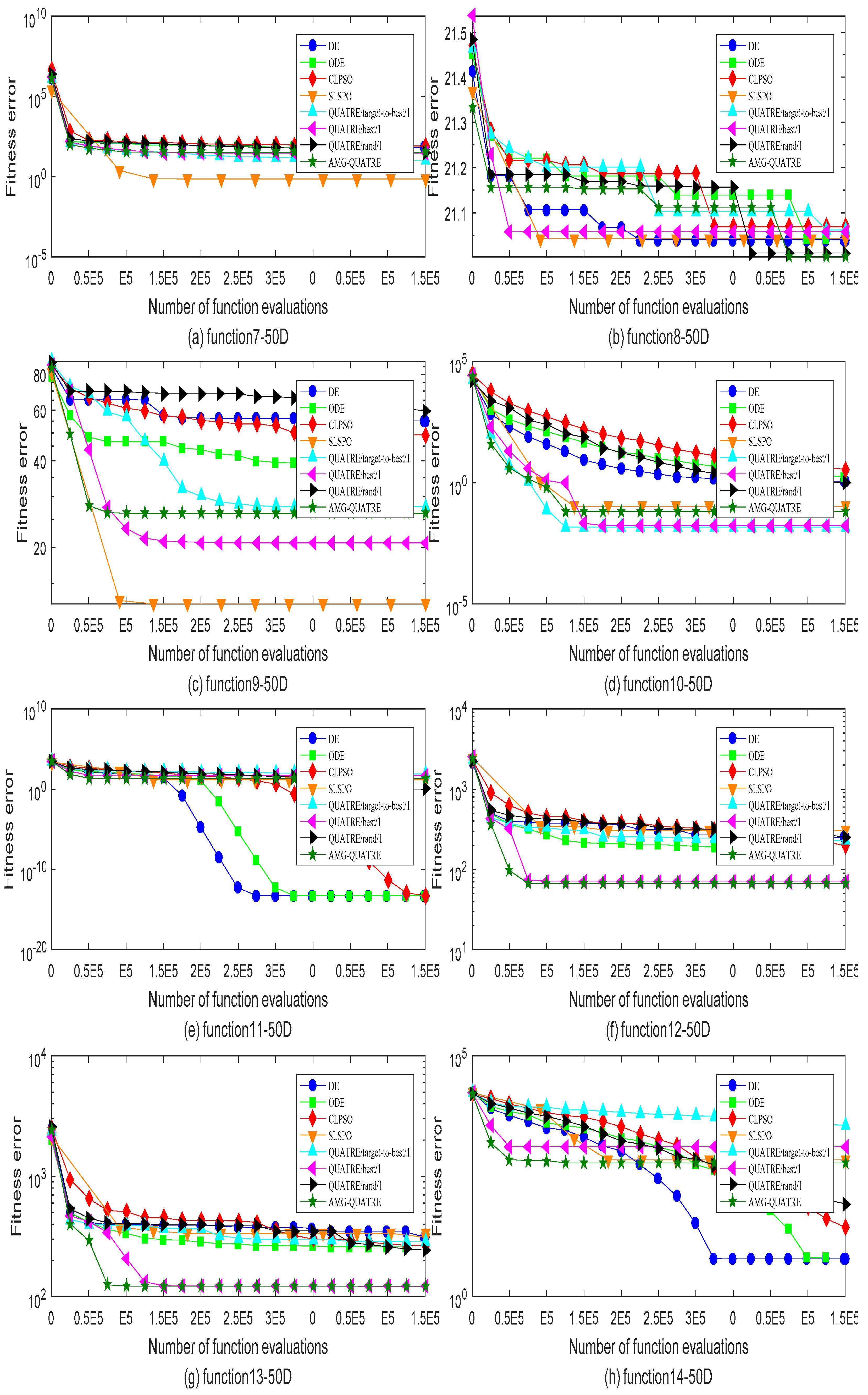 An Adaptation Multi-Group Quasi-Affine Transformation Evolutionary ...