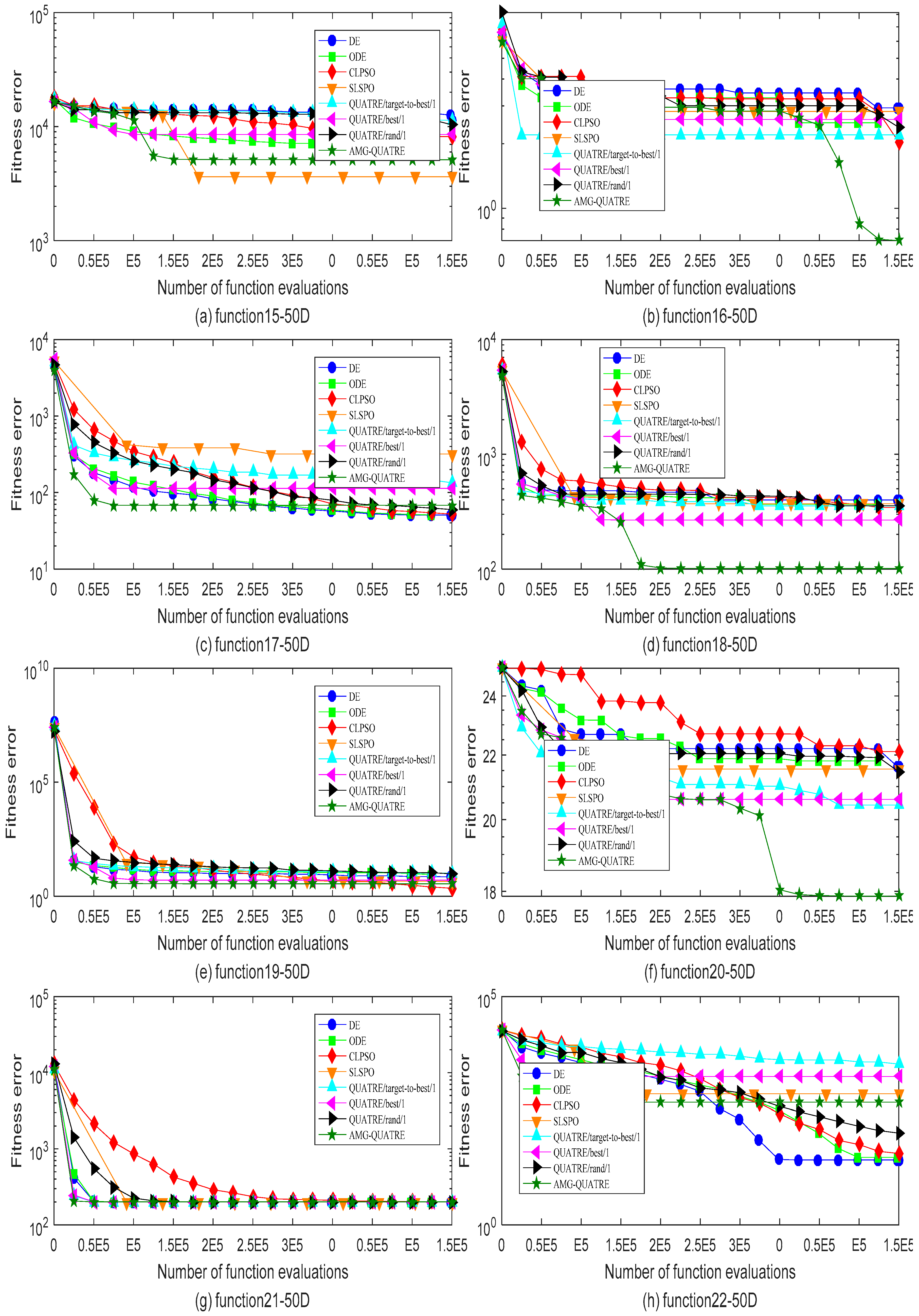 An Adaptation Multi-Group Quasi-Affine Transformation Evolutionary ...
