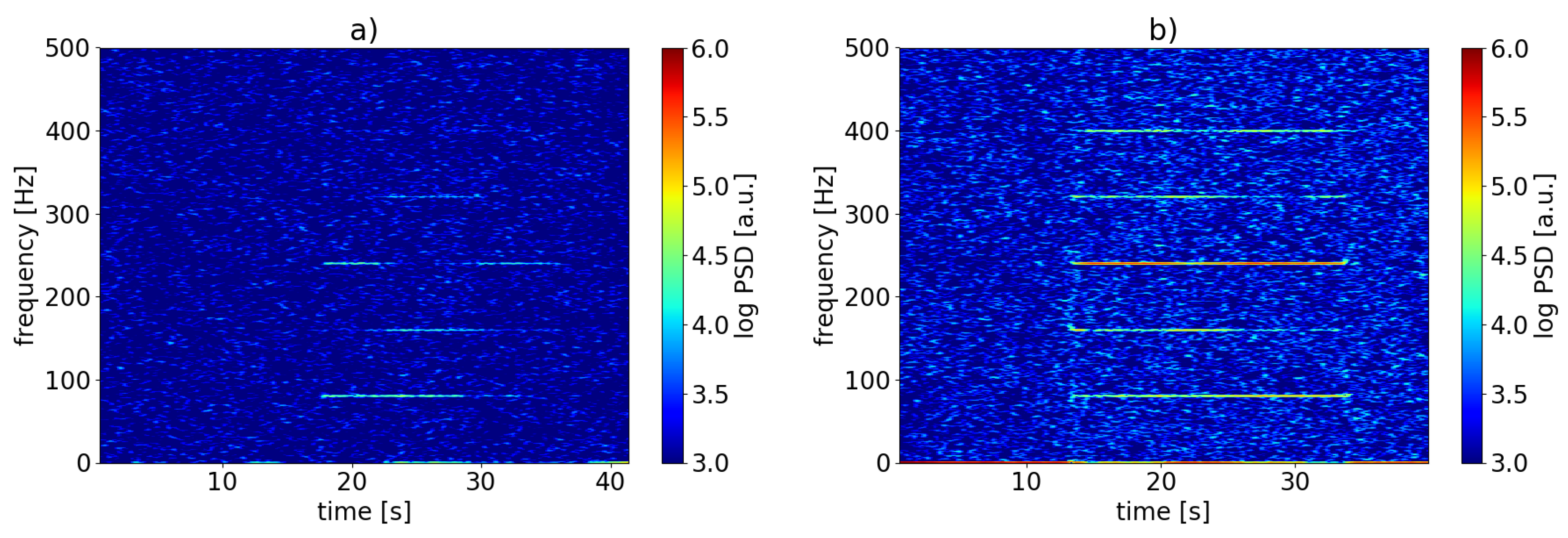 Enhanced Distributed Fiber Optic Vibration Sensing and Simultaneous ...