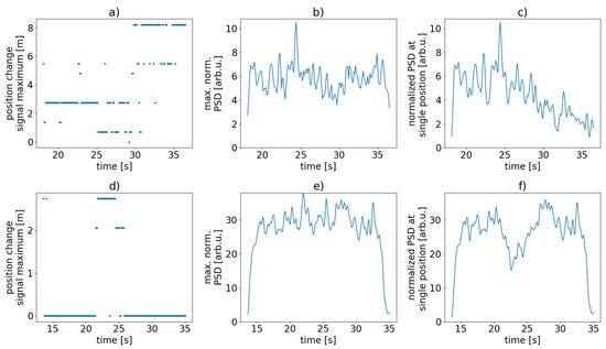 Enhanced Distributed Fiber Optic Vibration Sensing and Simultaneous ...