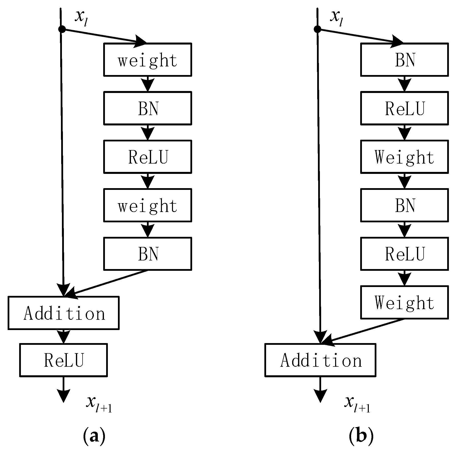 Sensors | Free Full-Text | Road Extraction from Unmanned Aerial Vehicle ...