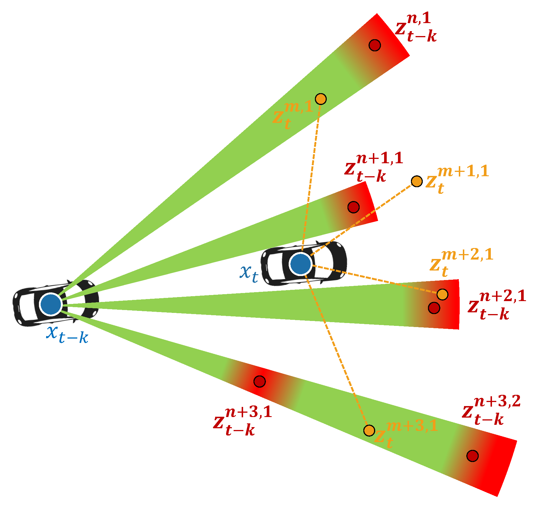 Rapid Motion Segmentation of LiDAR Point Cloud Based on a Combination ...