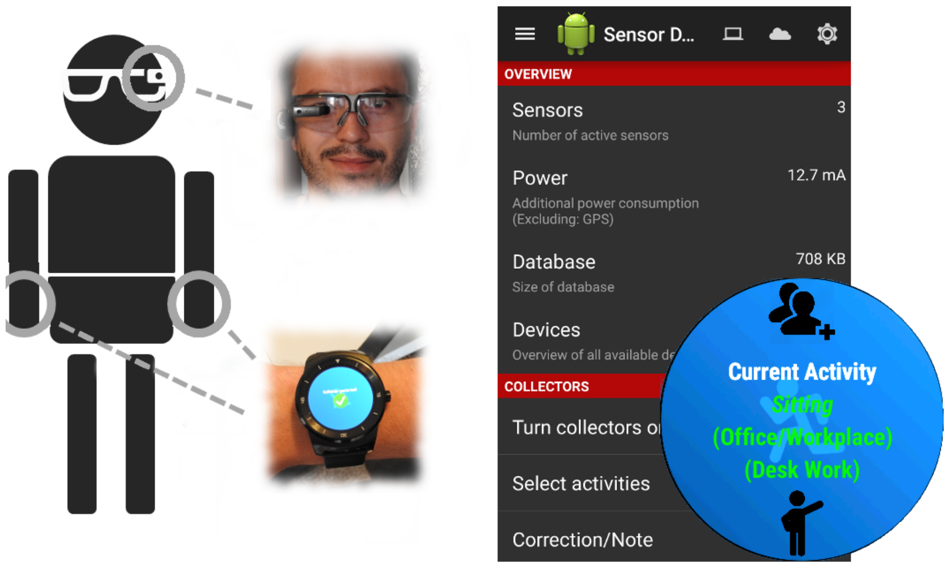 Fusing Object Information and Inertial Data for Activity Recognition