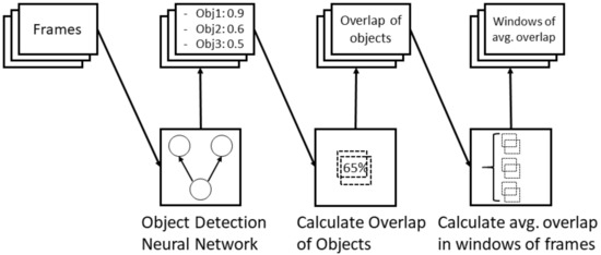 Fusing Object Information and Inertial Data for Activity Recognition