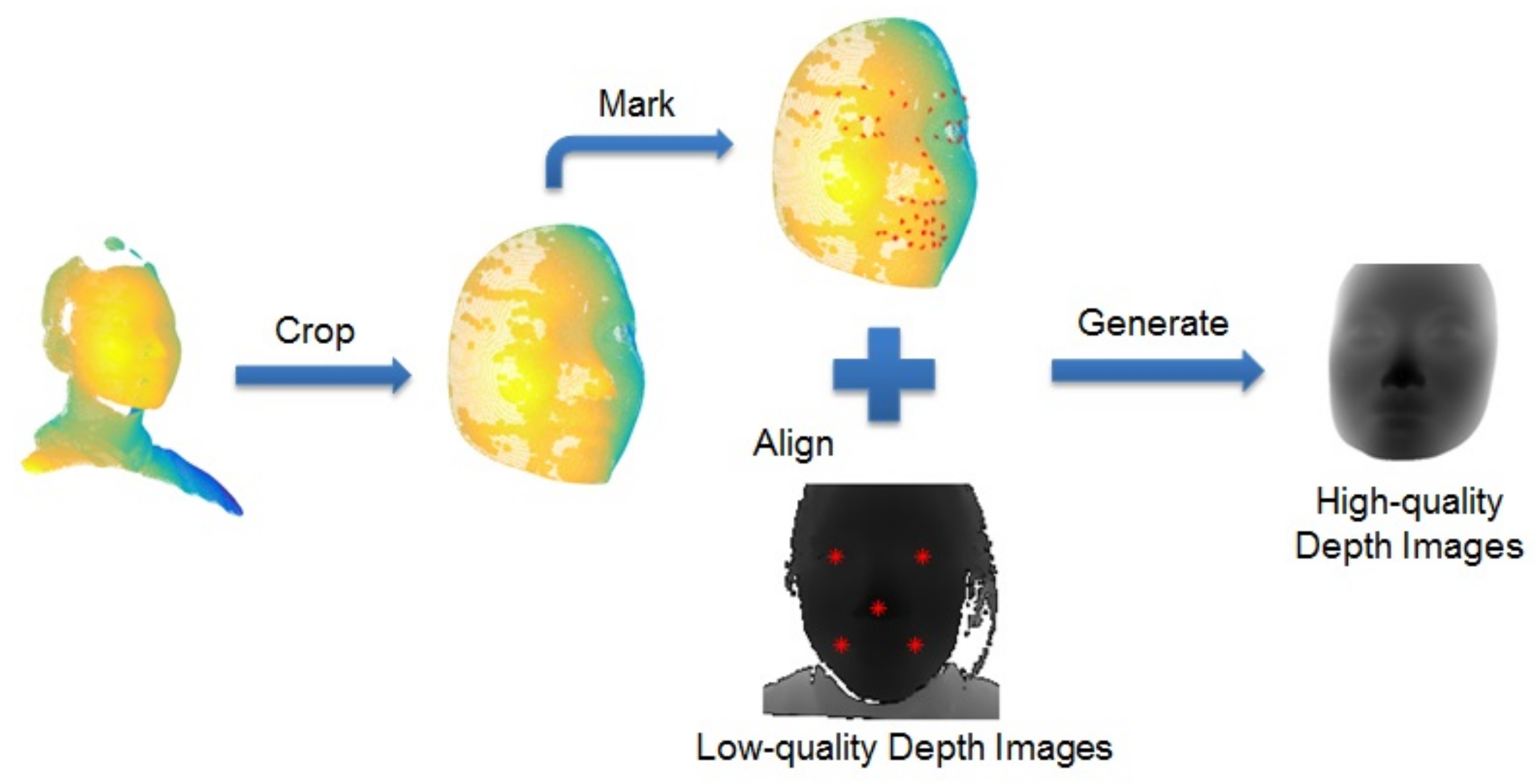 Boosting Depth-Based Face Recognition from a Quality Perspective