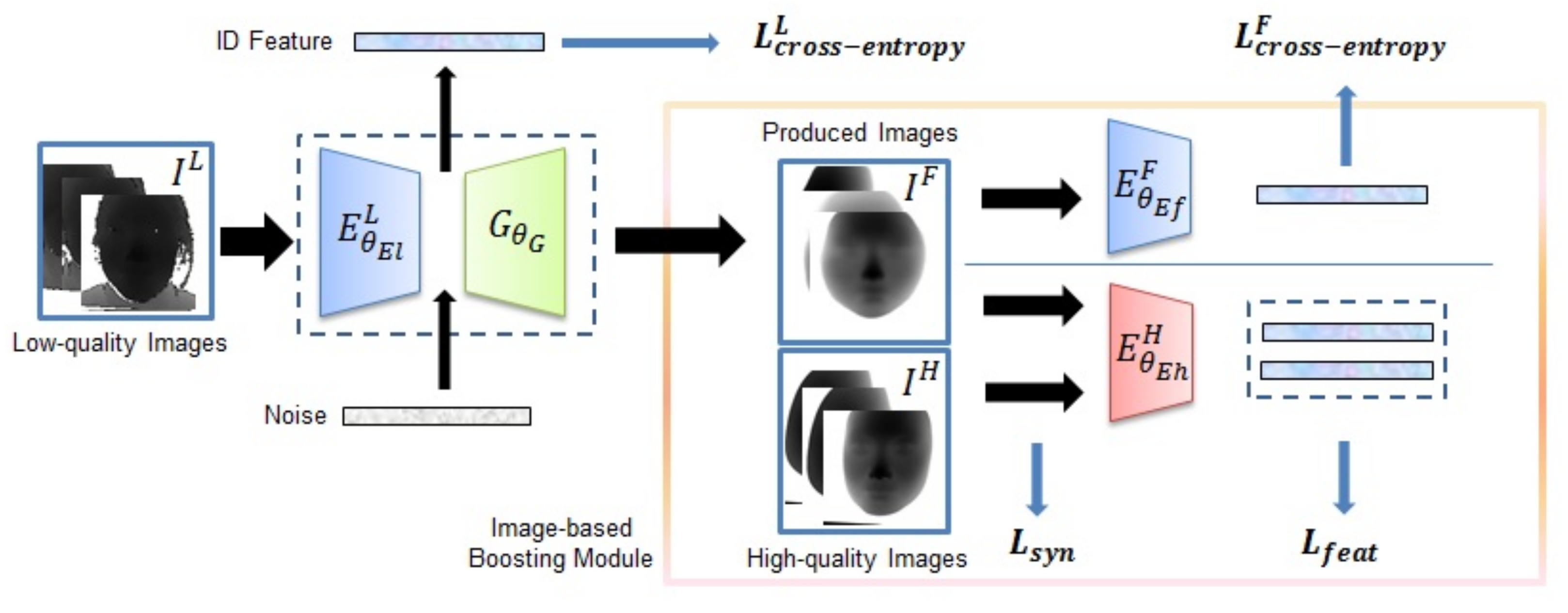 Boosting Depth-Based Face Recognition from a Quality Perspective