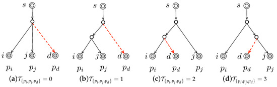 General Identifiability Condition for Network Topology Monitoring with ...