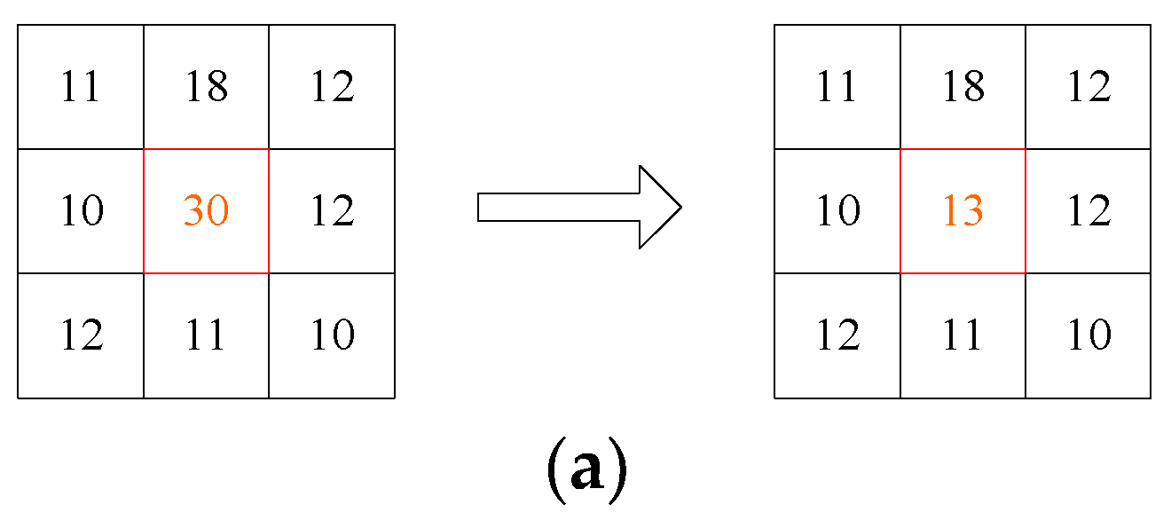 Sensors | Free Full-Text | Restoration Method of a Blurred Star Image ...