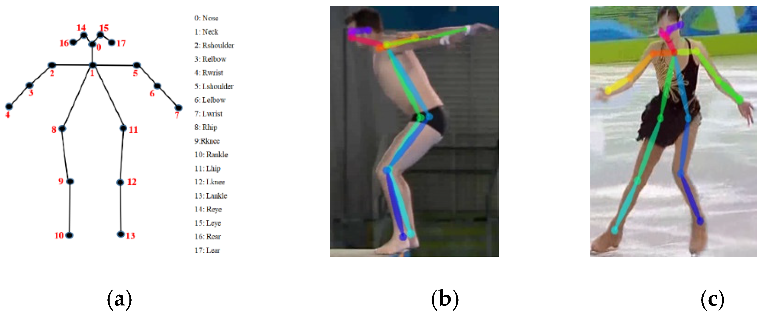 A Survey of Vision-Based Human Action Evaluation Methods