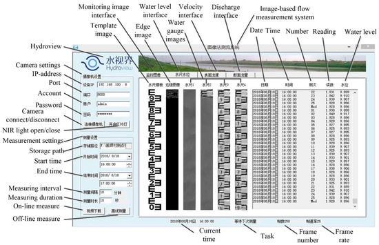 Visual Measurement of Water Level under Complex Illumination Conditions
