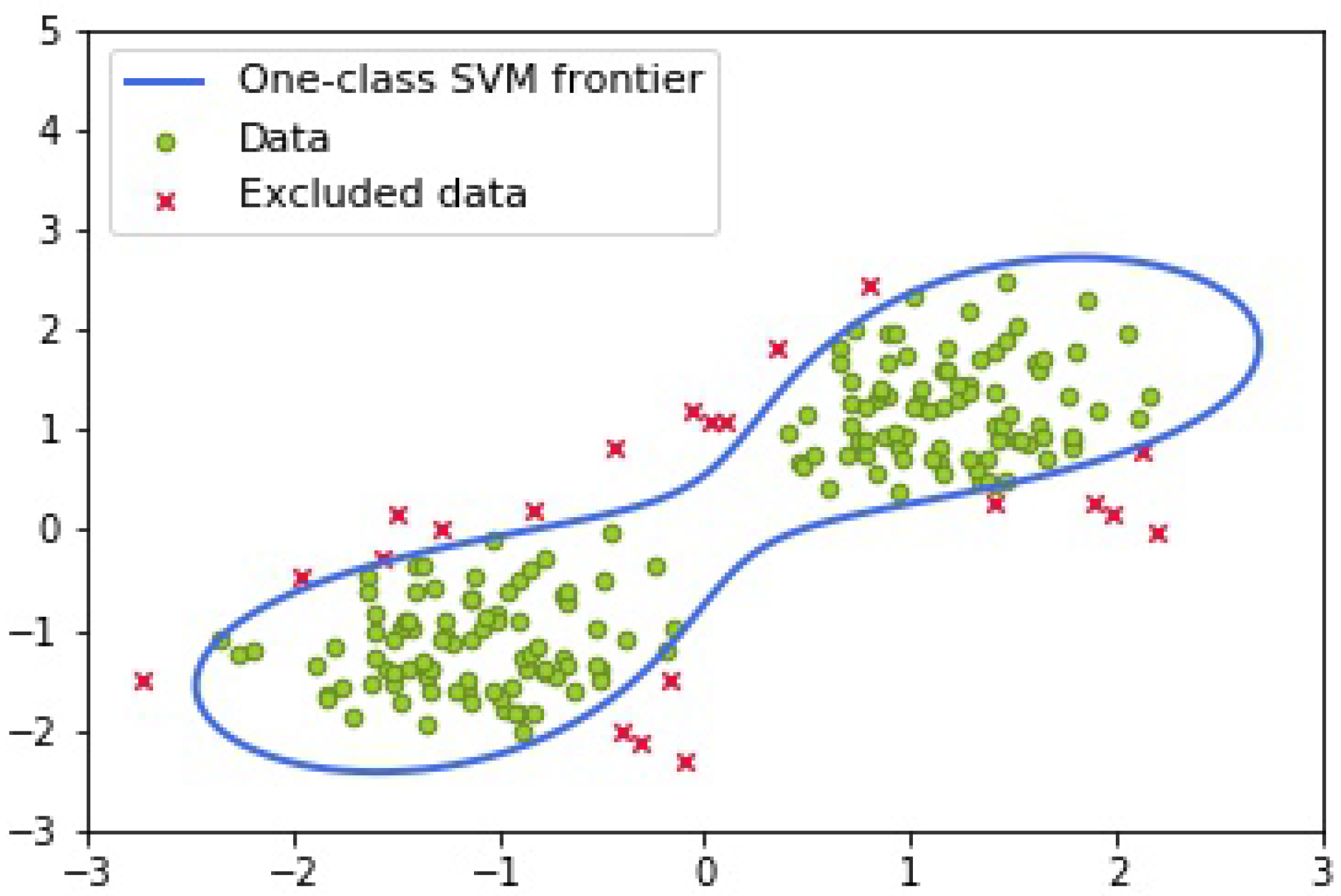 An Efficient and Robust Unsupervised Anomaly Detection Method Using ...