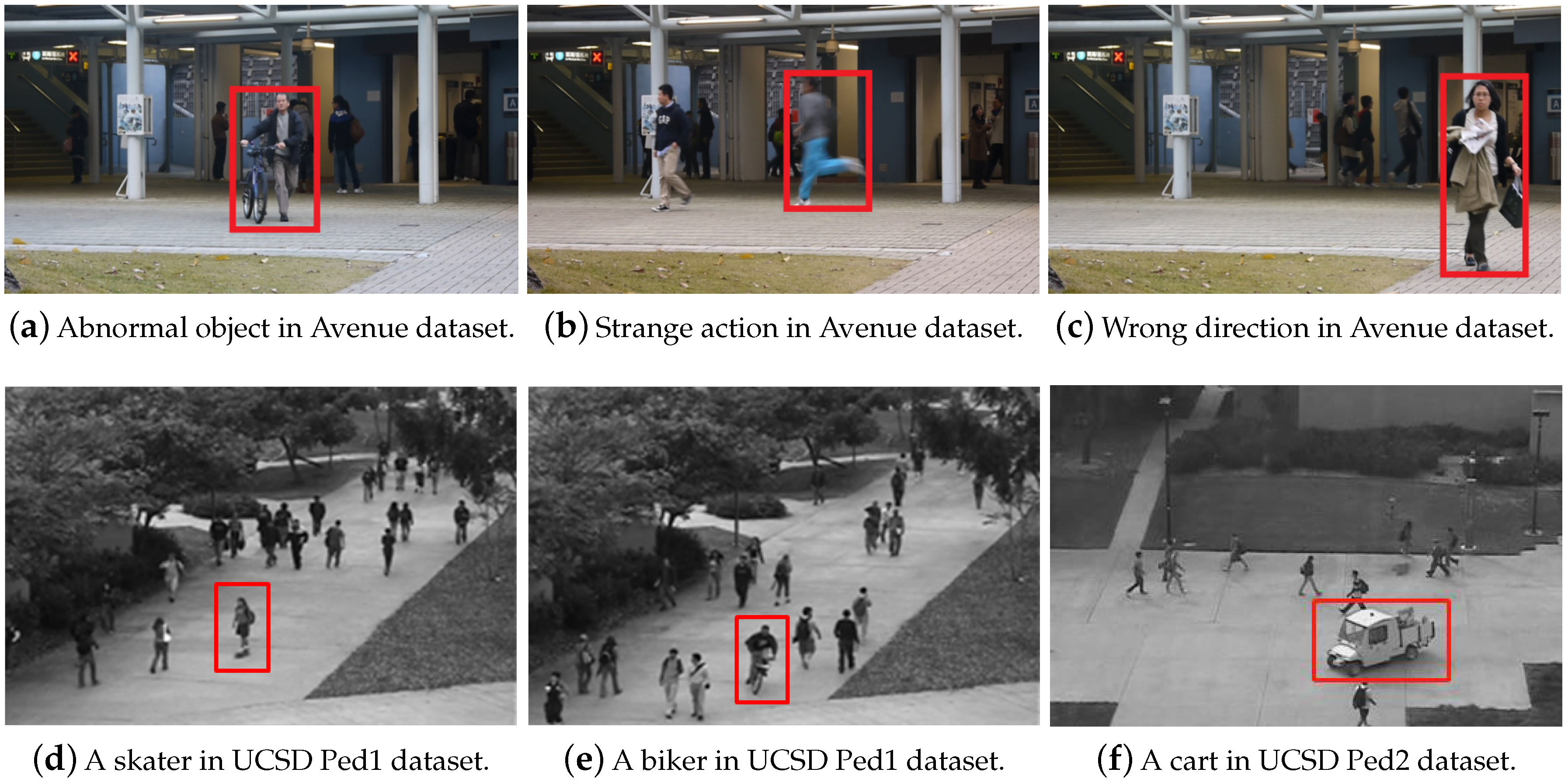 An Efficient and Robust Unsupervised Anomaly Detection Method Using ...