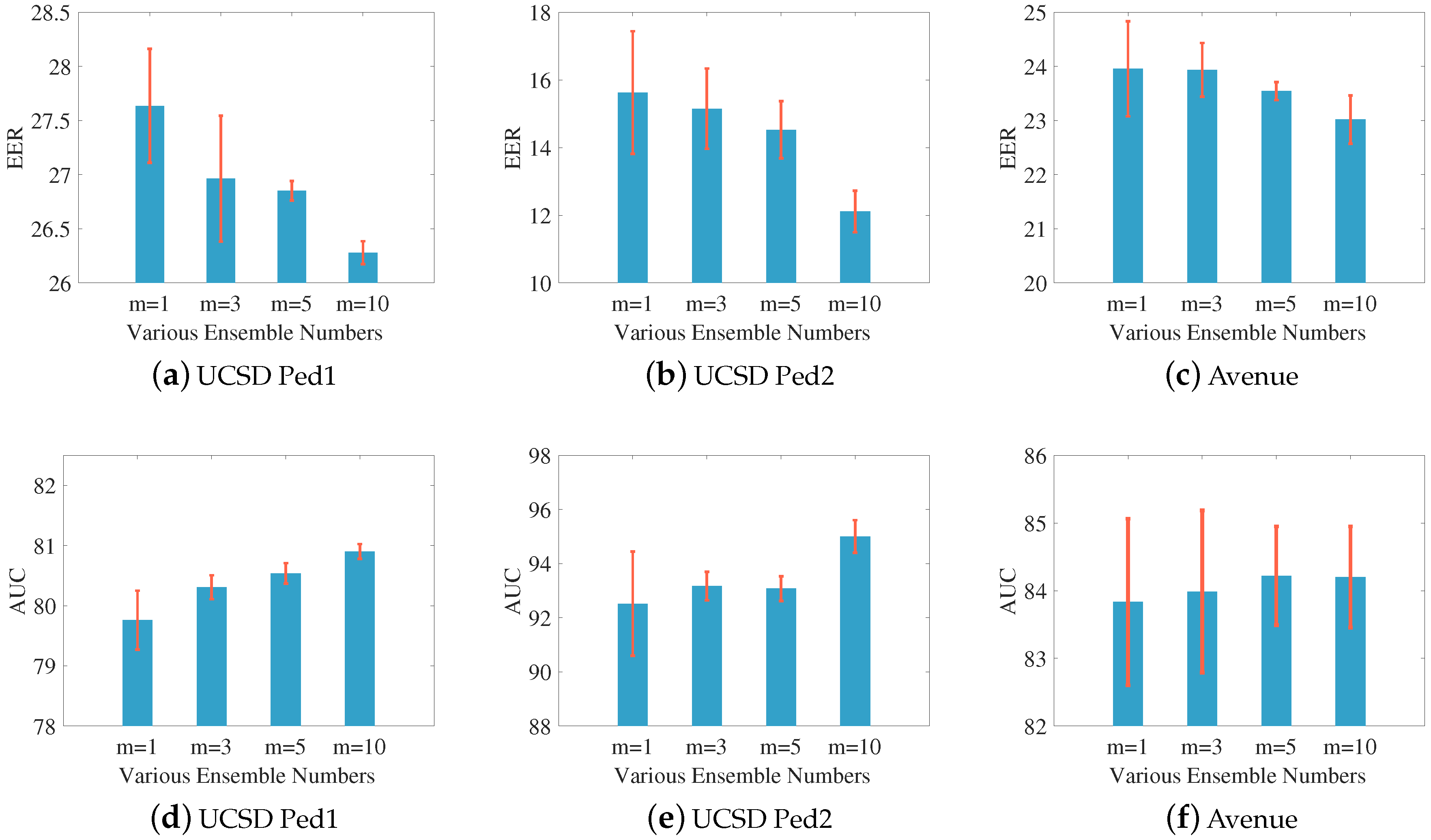 An Efficient and Robust Unsupervised Anomaly Detection Method Using Ensemble Random Projection ...