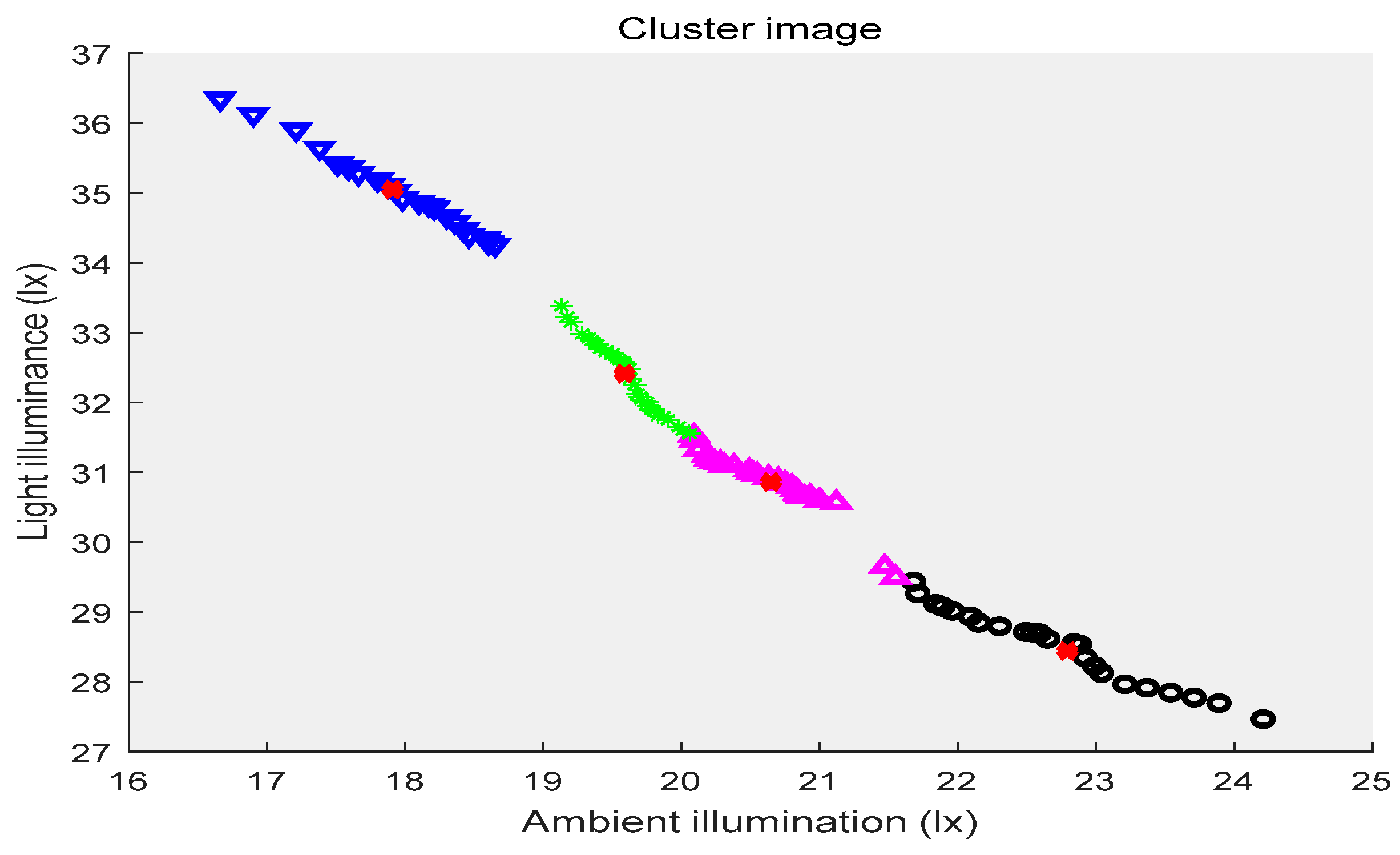 Multi-Attribute Fusion Algorithm Based on Improved Evidence Theory and ...