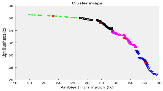 Sensors Free Full Text Multi Attribute Fusion Algorithm Based On