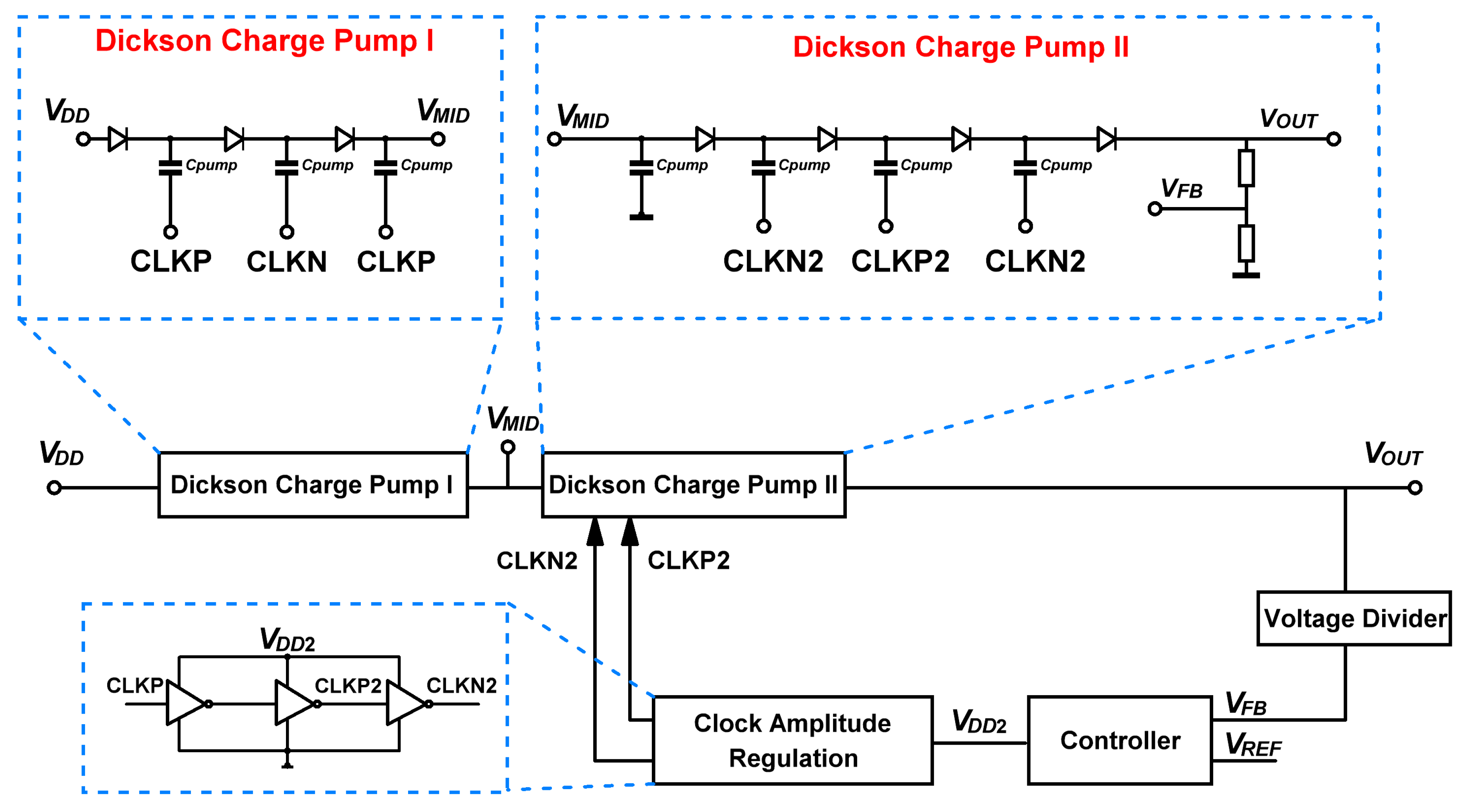 Sensors | Free Full-Text | A Regulated Temperature-Insensitive High-Voltage Charge Pump in ...
