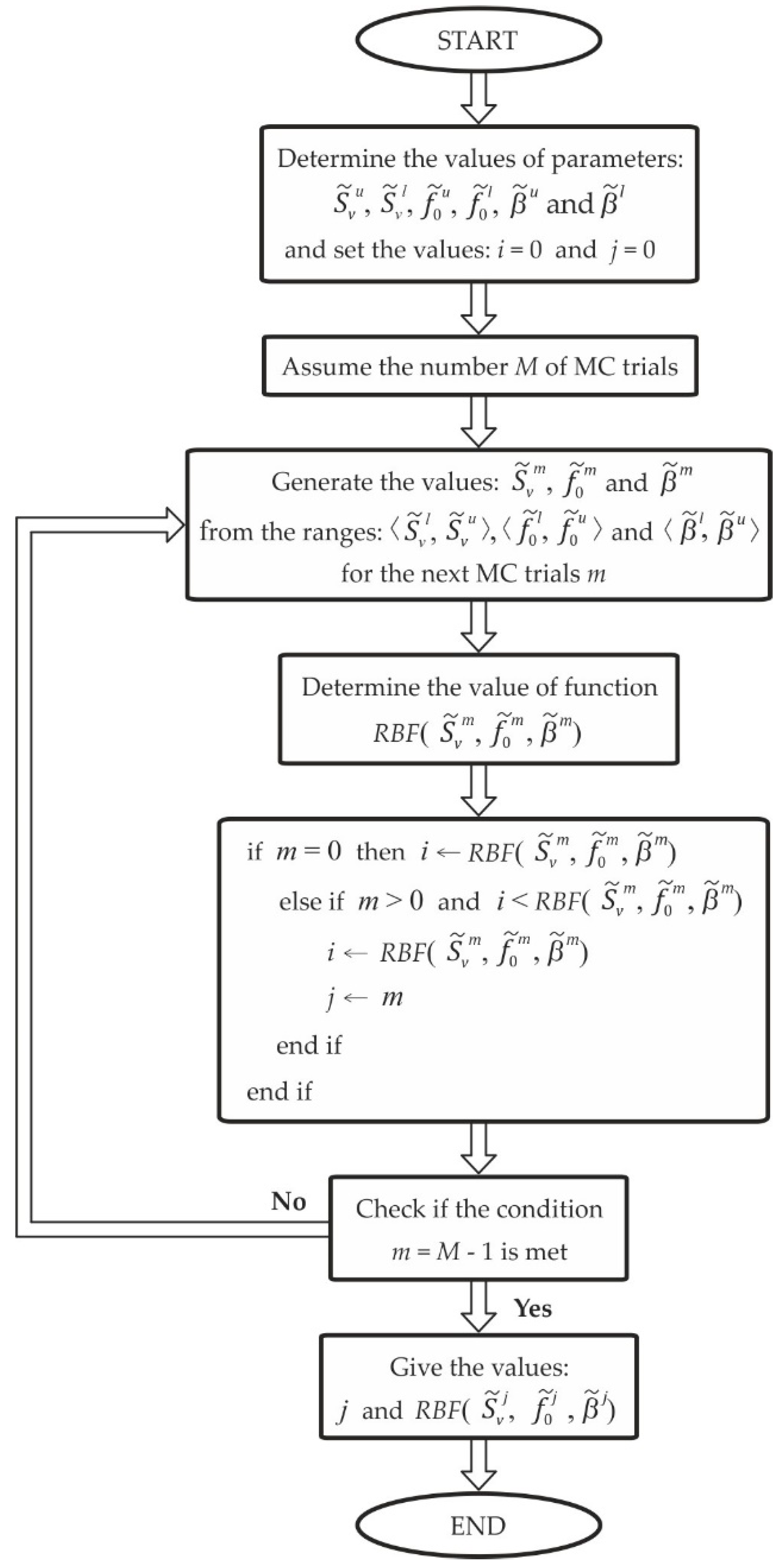 Sensors | Free Full-Text | Radial Basis Functions Intended to Determine ...