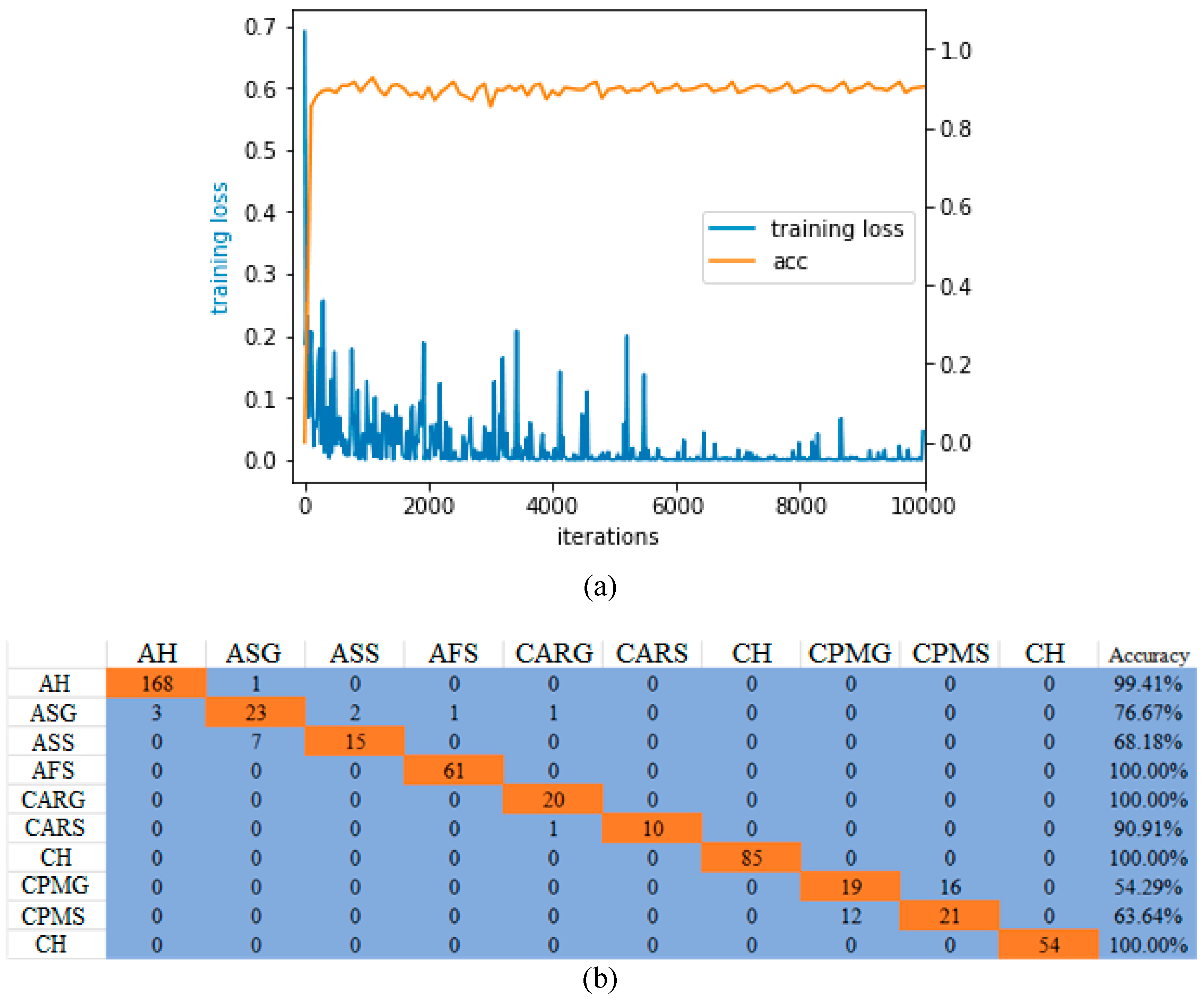 Classification of Plant Leaf Diseases Based on Improved Convolutional ...