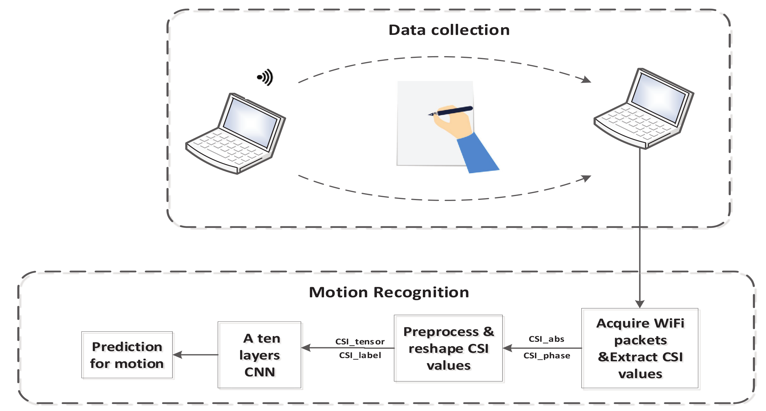 Sensors | Free Full-Text | MCSM-Wri: A Small-Scale Motion Recognition ...
