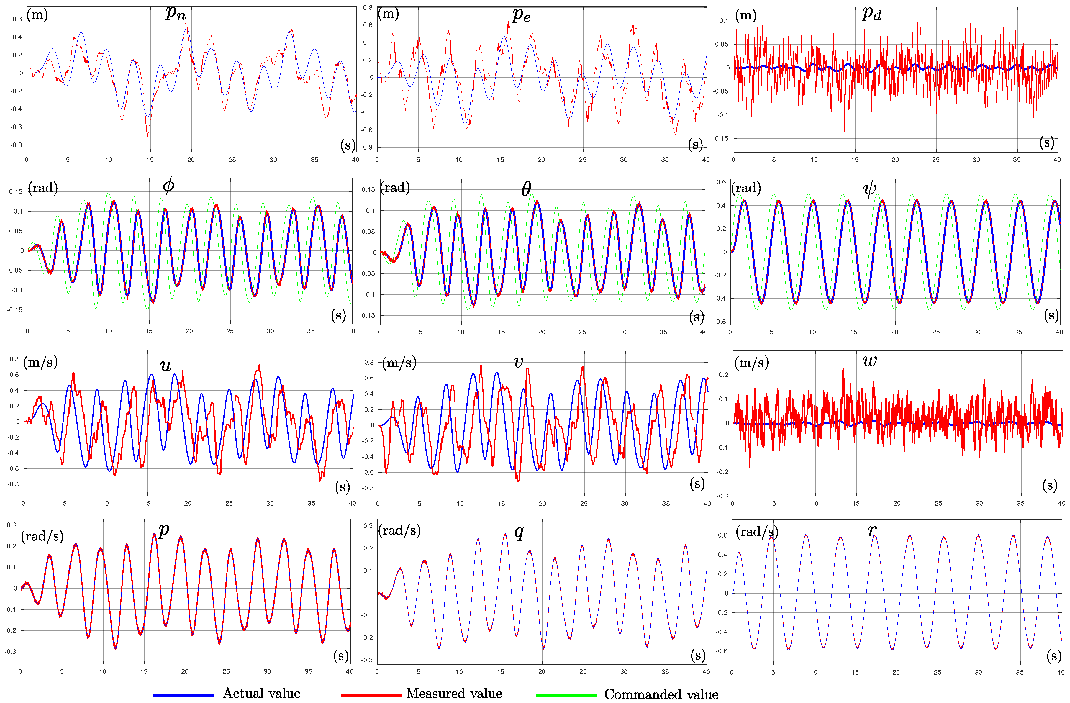 EKF-Based Parameter Identification of Multi-Rotor Unmanned Aerial VehiclesModels