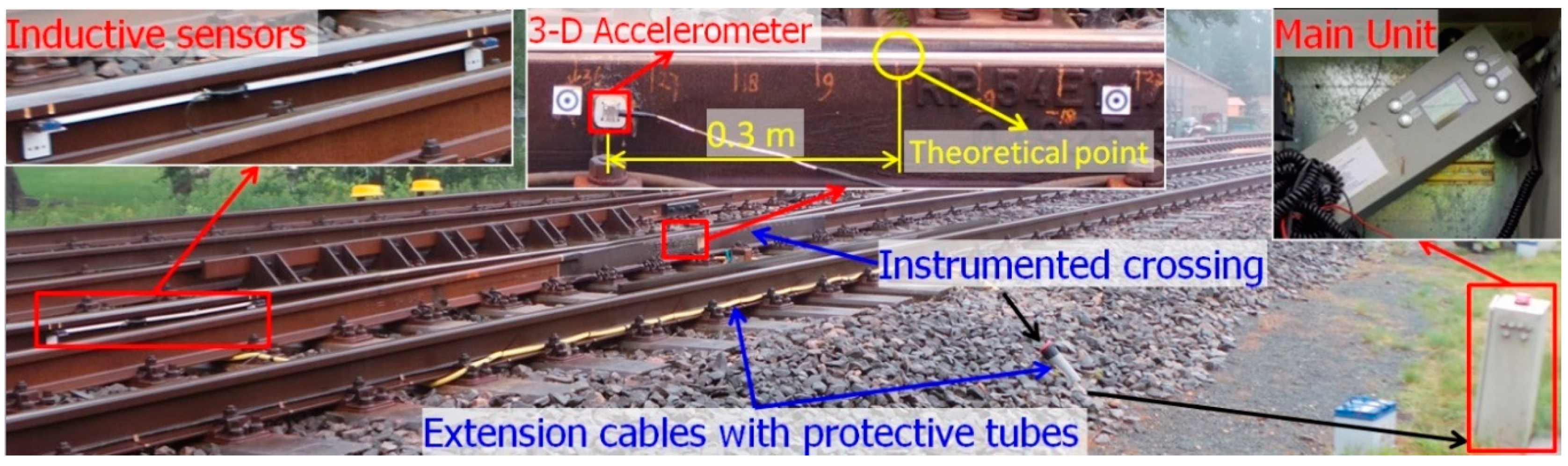Sensors | Free Full-Text | Correlation Analysis and Verification of ...
