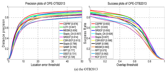 Sensors | Free Full-Text | Robust Visual Tracking Using Structural Patch Response Map Fusion ...