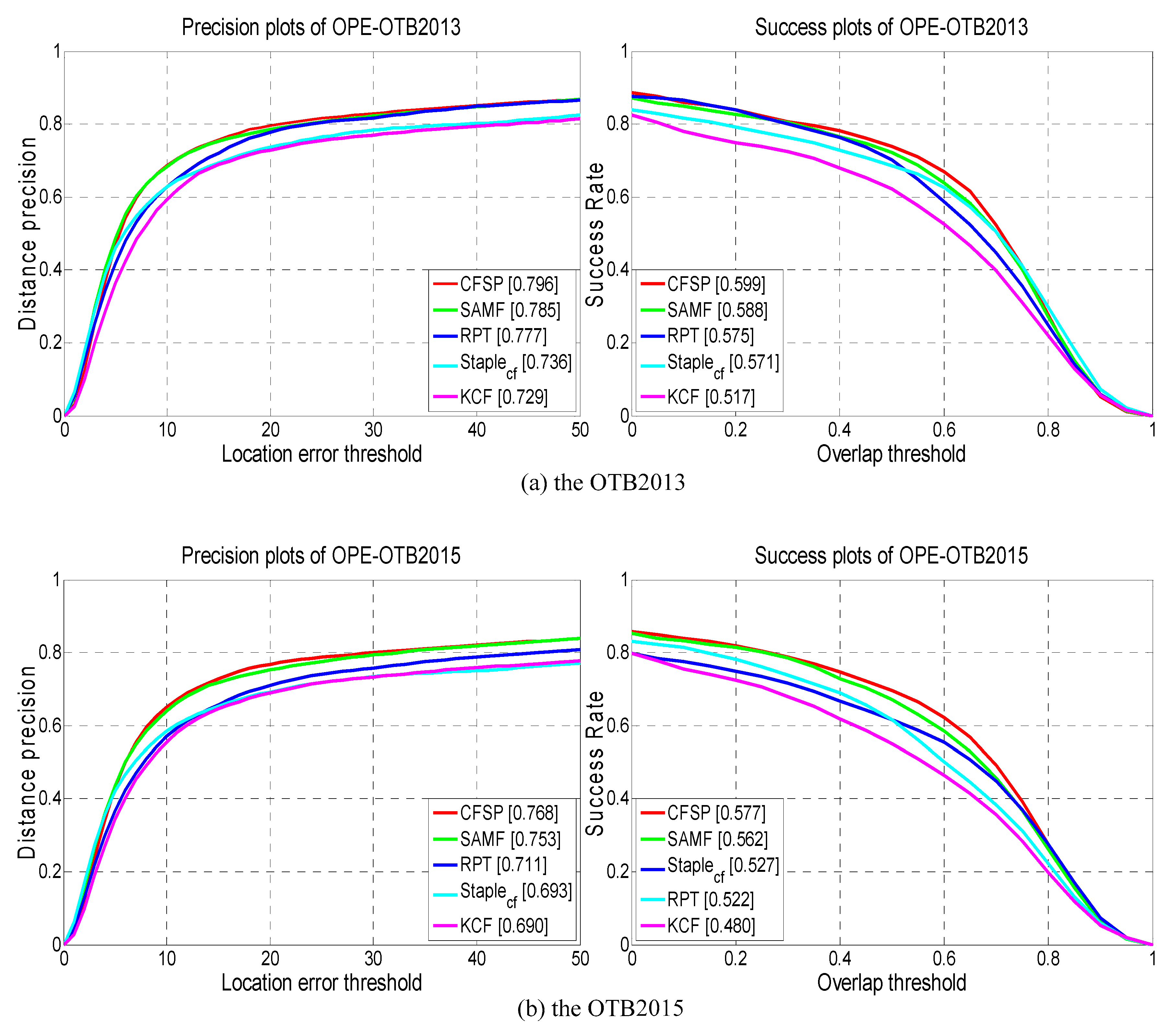 Sensors | Free Full-Text | Robust Visual Tracking Using Structural Patch Response Map Fusion ...