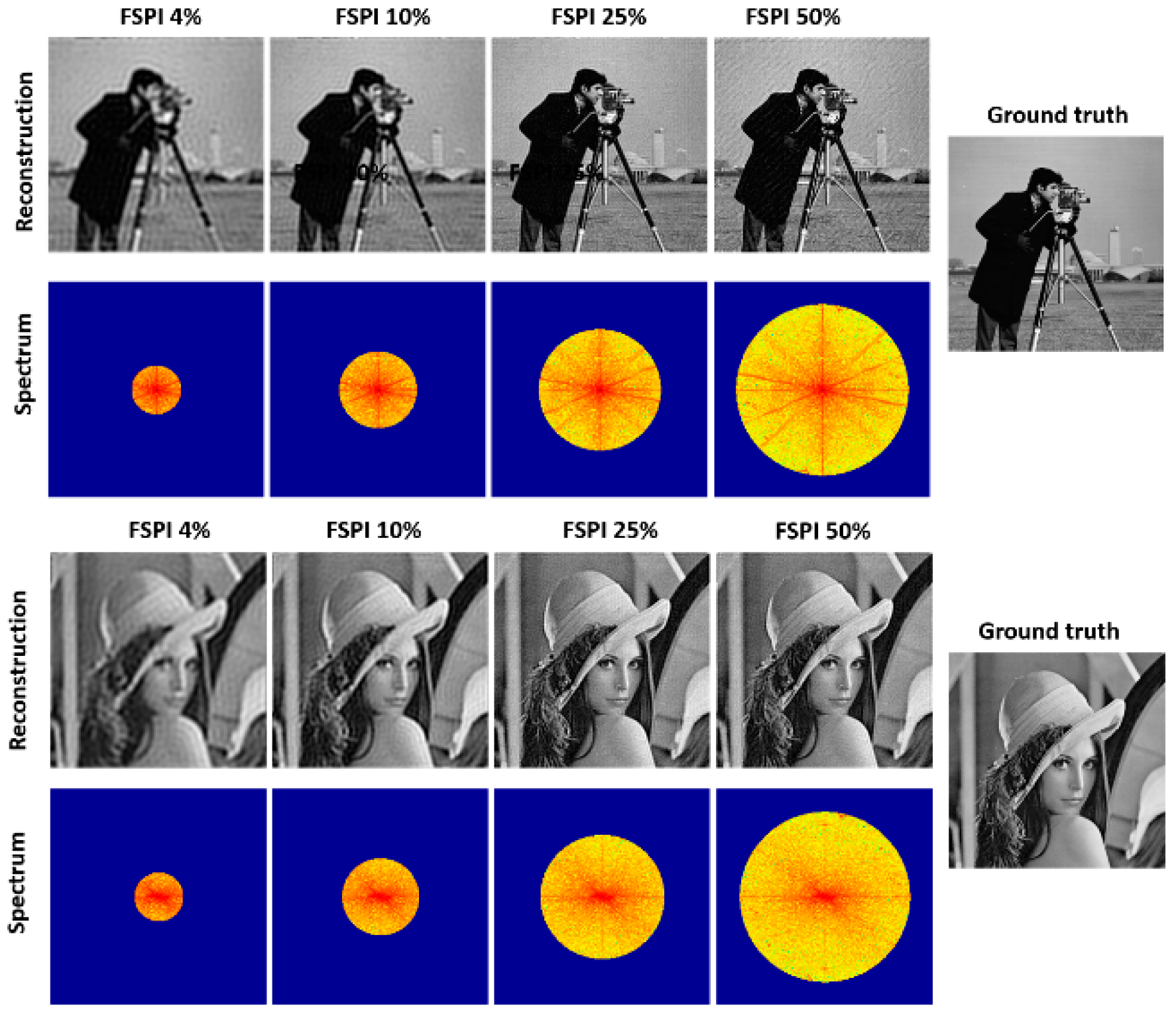 Improving Imaging Quality of Real-time Fourier Single-pixel Imaging via ...