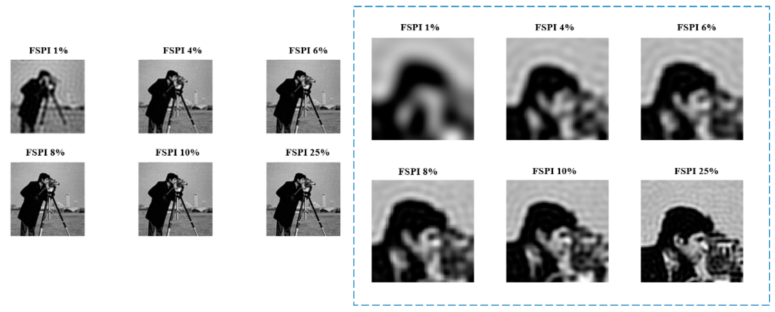 Improving Imaging Quality of Real-time Fourier Single-pixel Imaging via ...