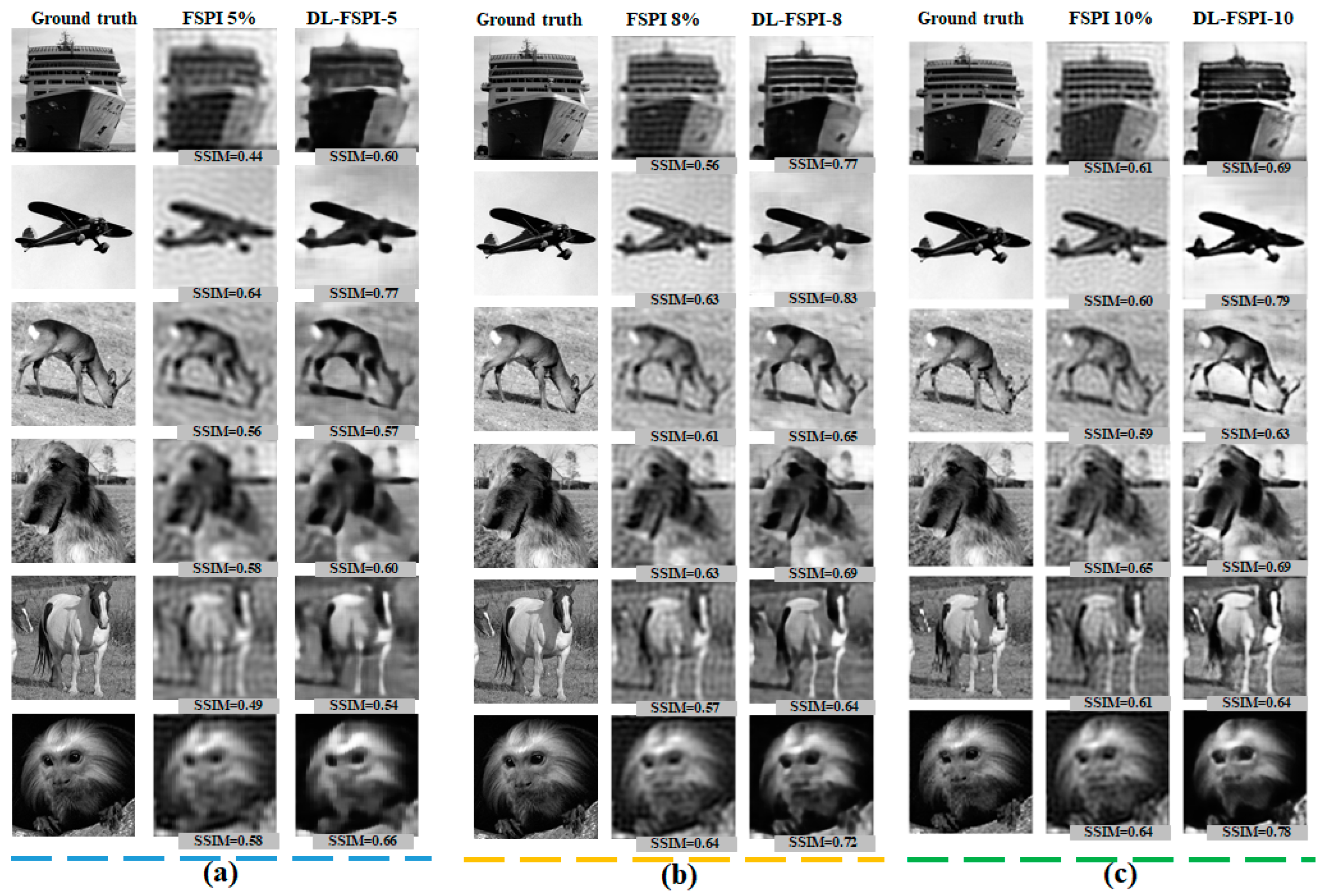Improving Imaging Quality of Real-time Fourier Single-pixel Imaging via ...