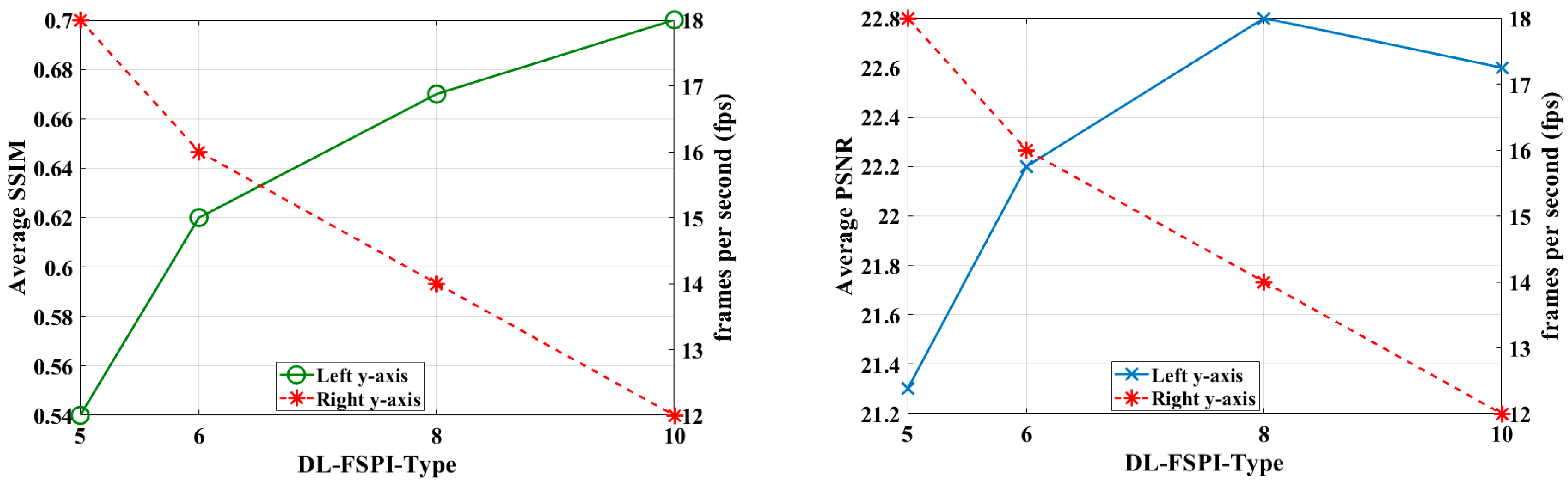 Improving Imaging Quality of Real-time Fourier Single-pixel Imaging via ...