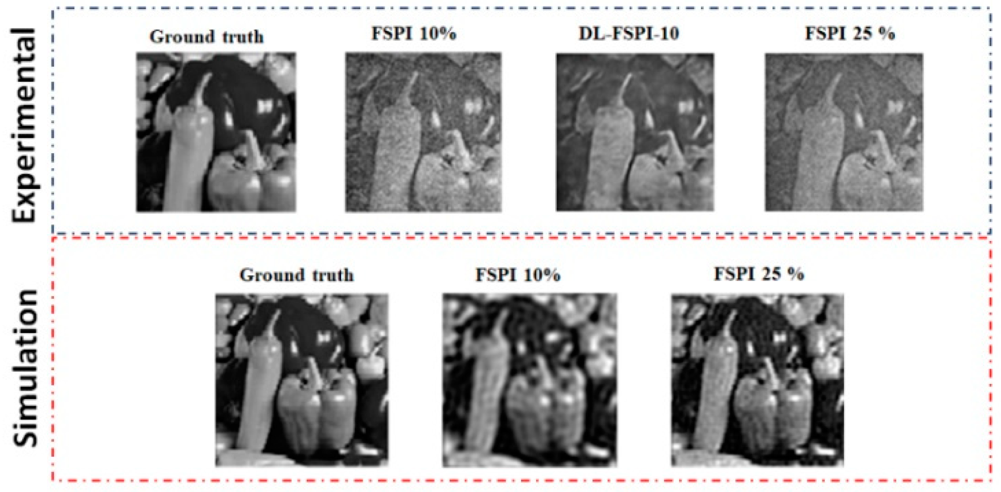 Improving Imaging Quality of Real-time Fourier Single-pixel Imaging via ...